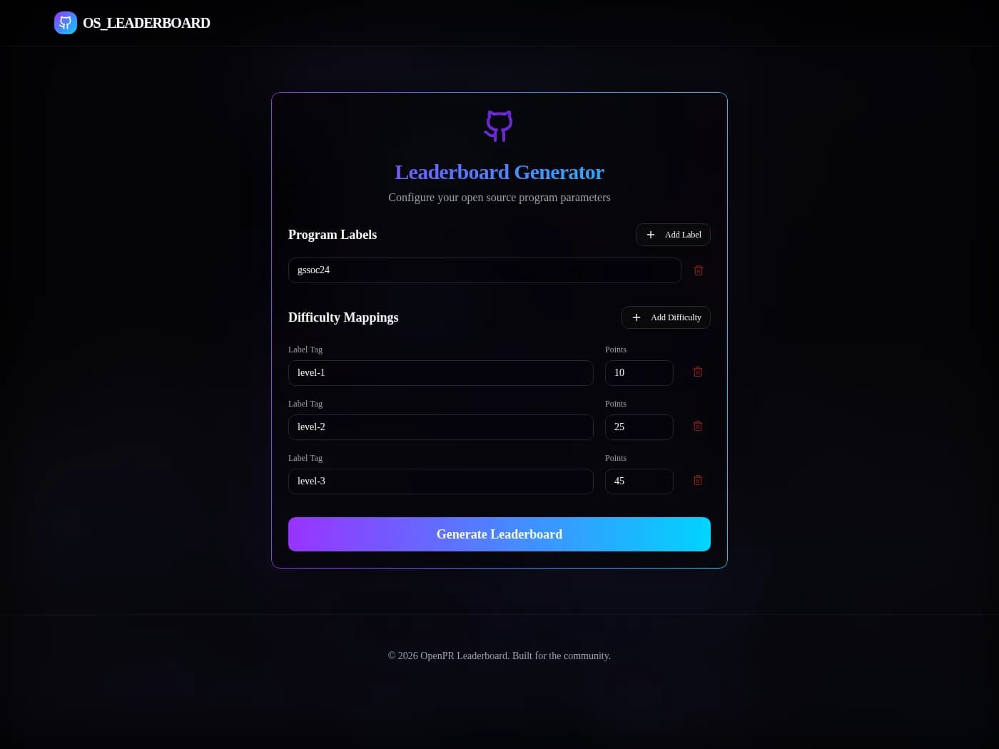 Open PR Leaderboard