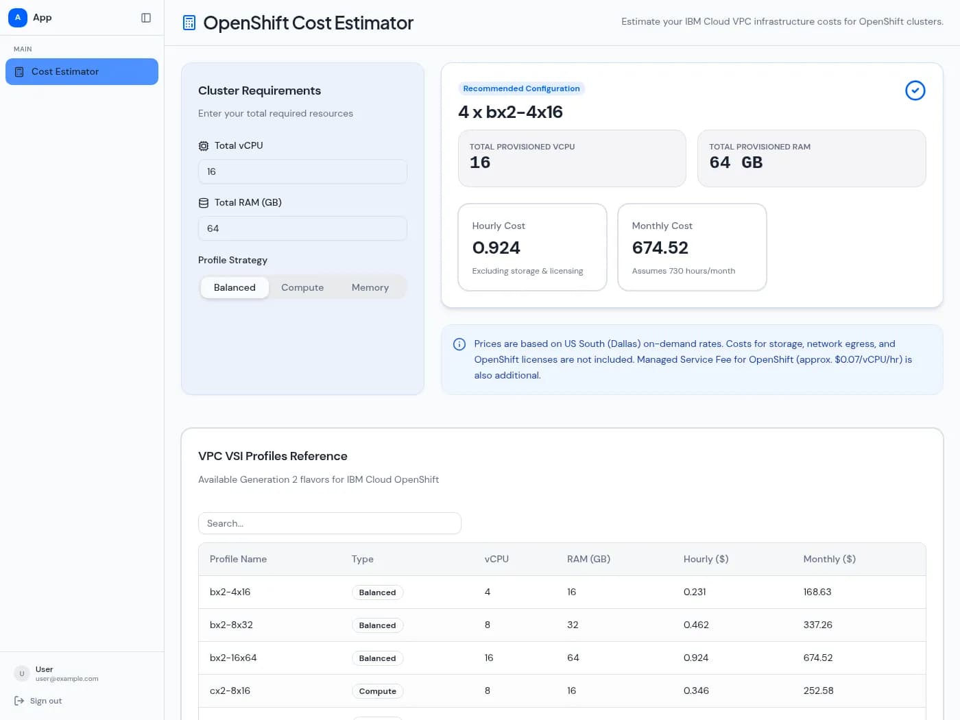 OpenShift Cost Estimator
