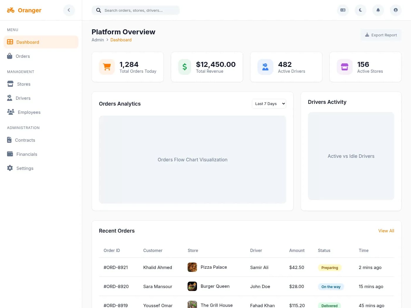 Oranger Admin Dashboard UI