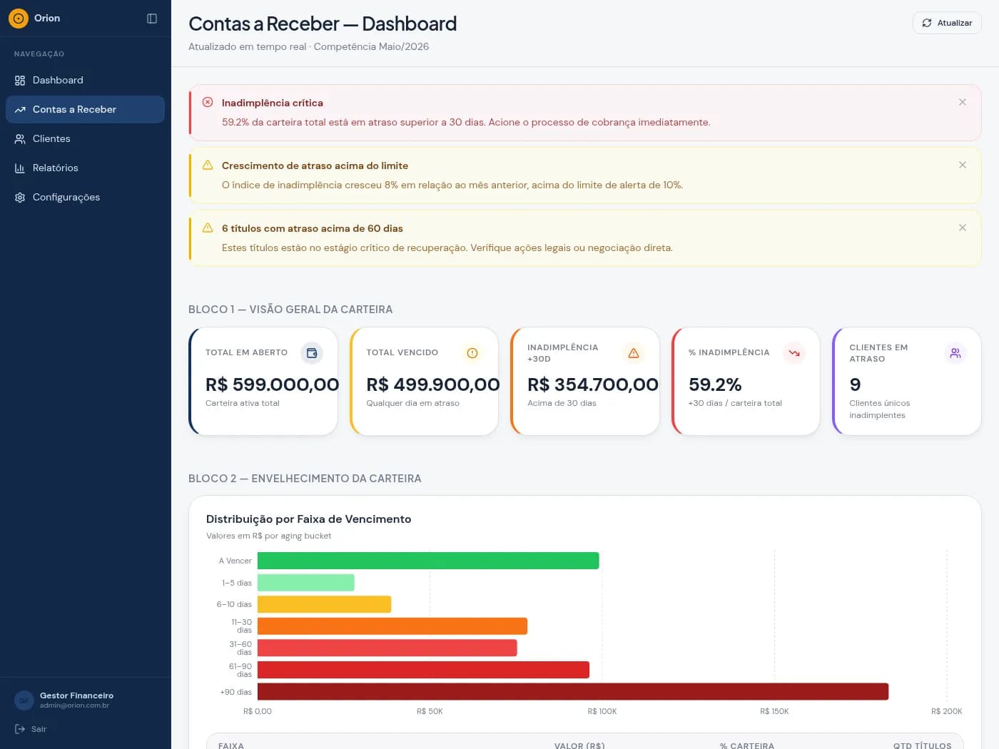 Orion Data Brain Dashboard