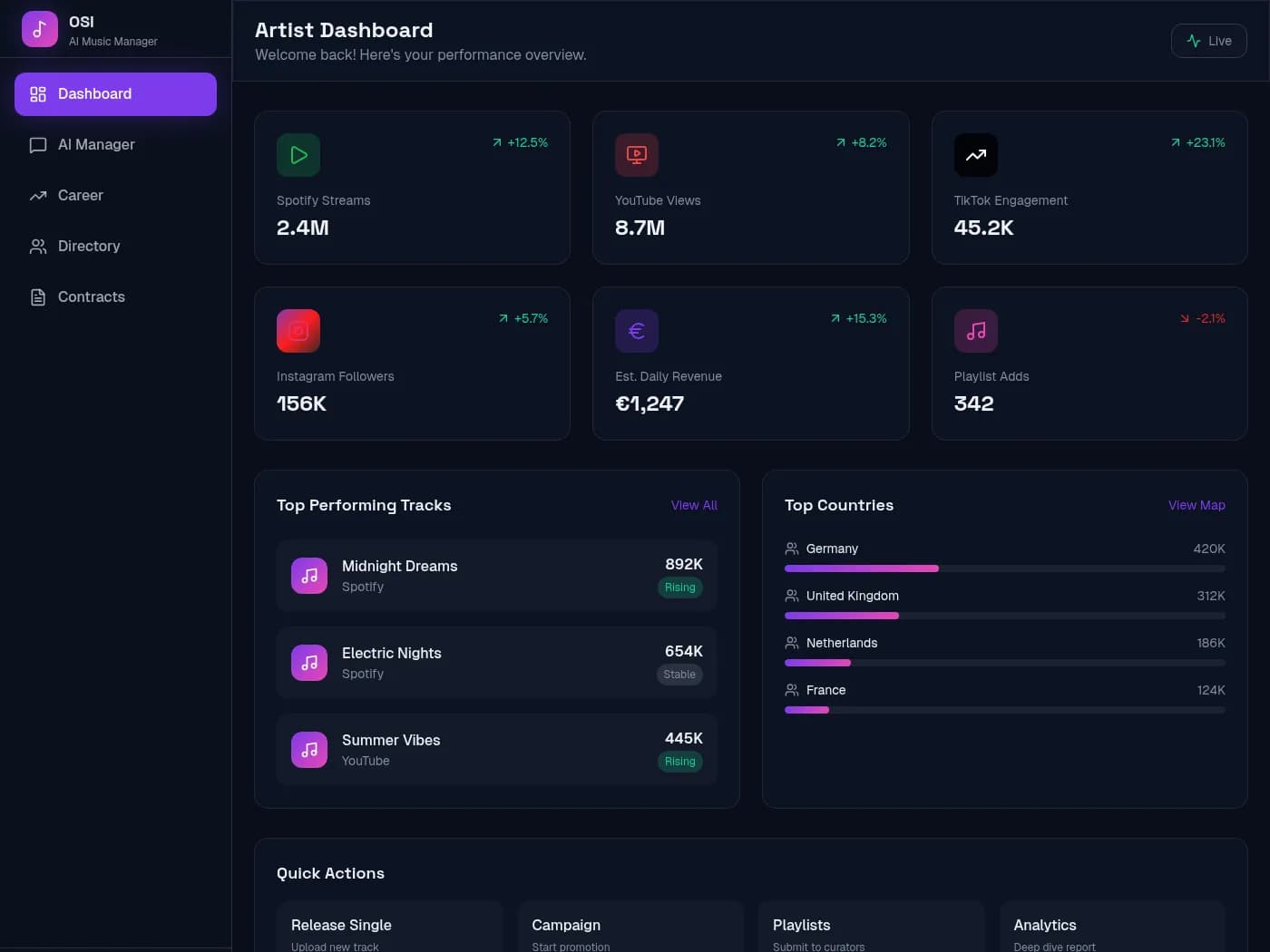 OSI AI Music Manager