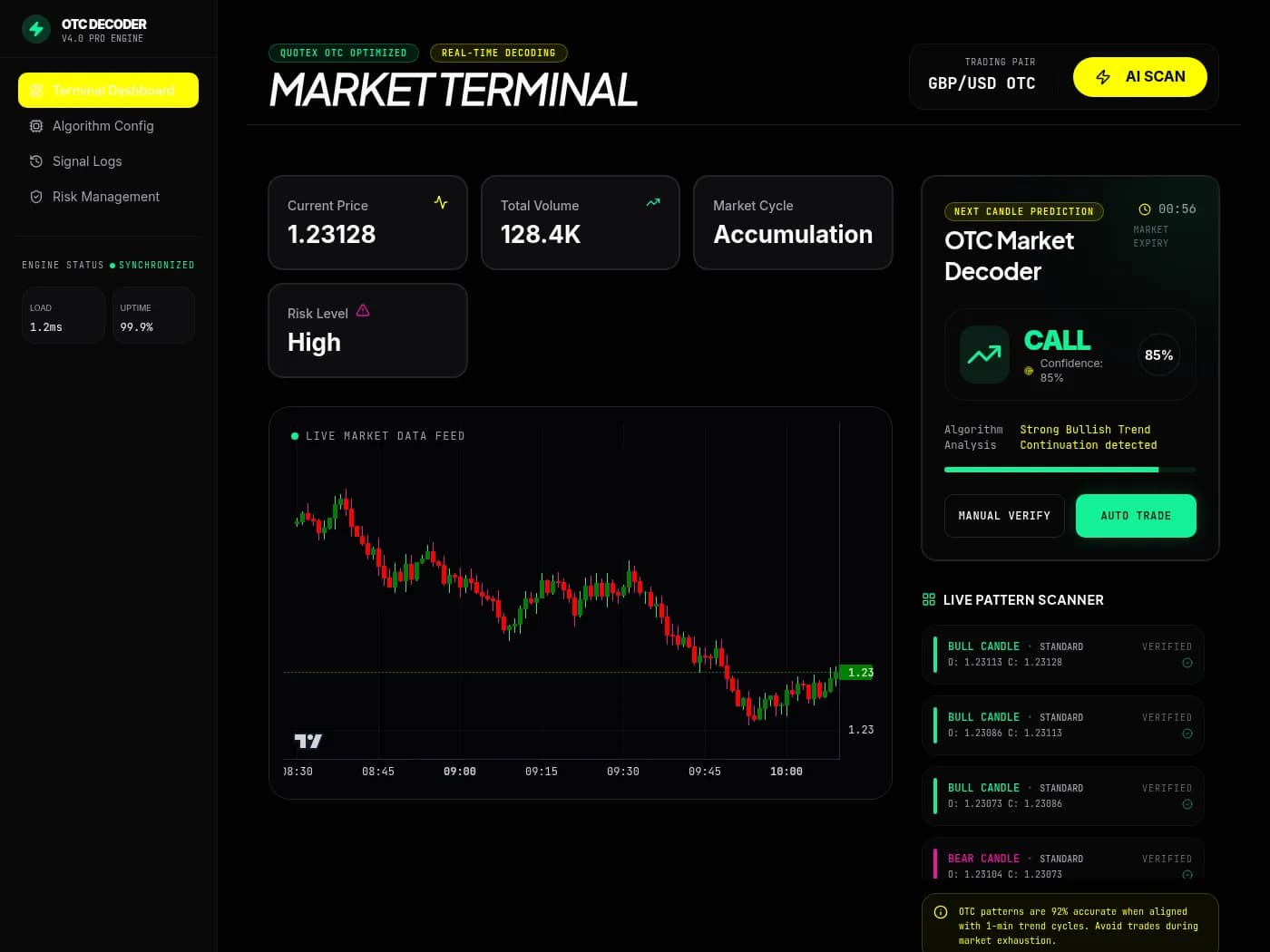 OTC Candle Decoder