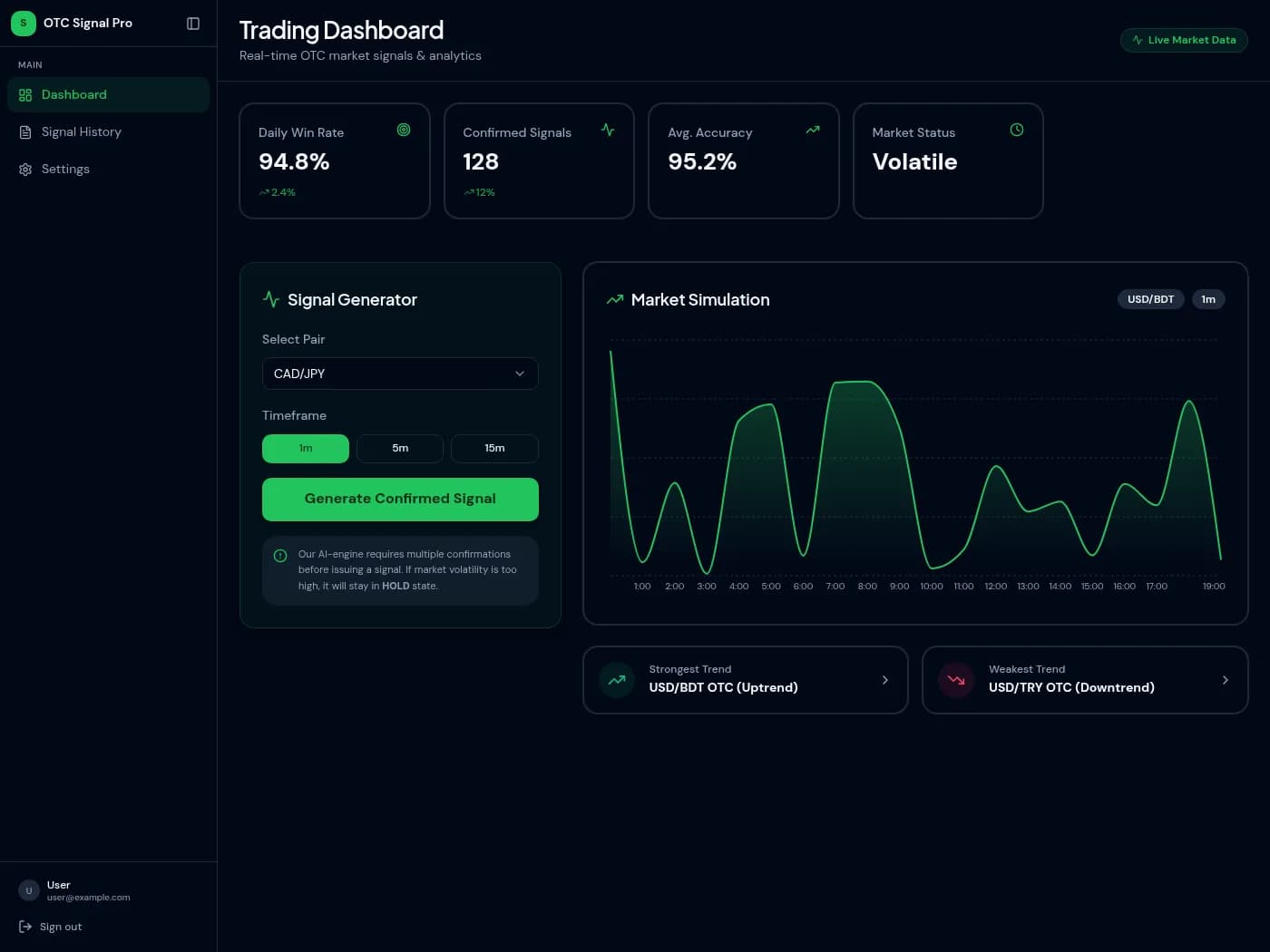 OTC Signal Pro