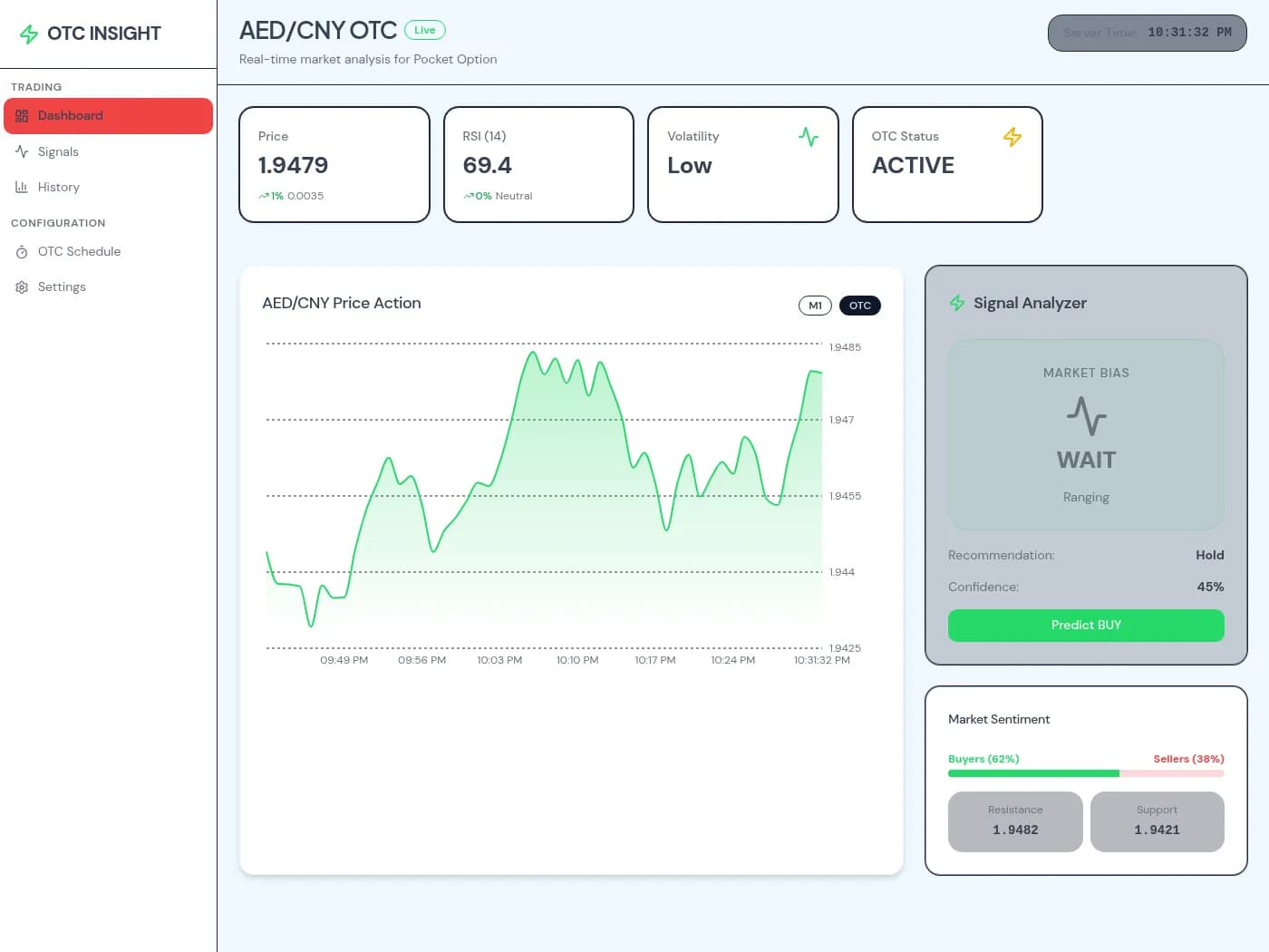 OTC Trade Insight