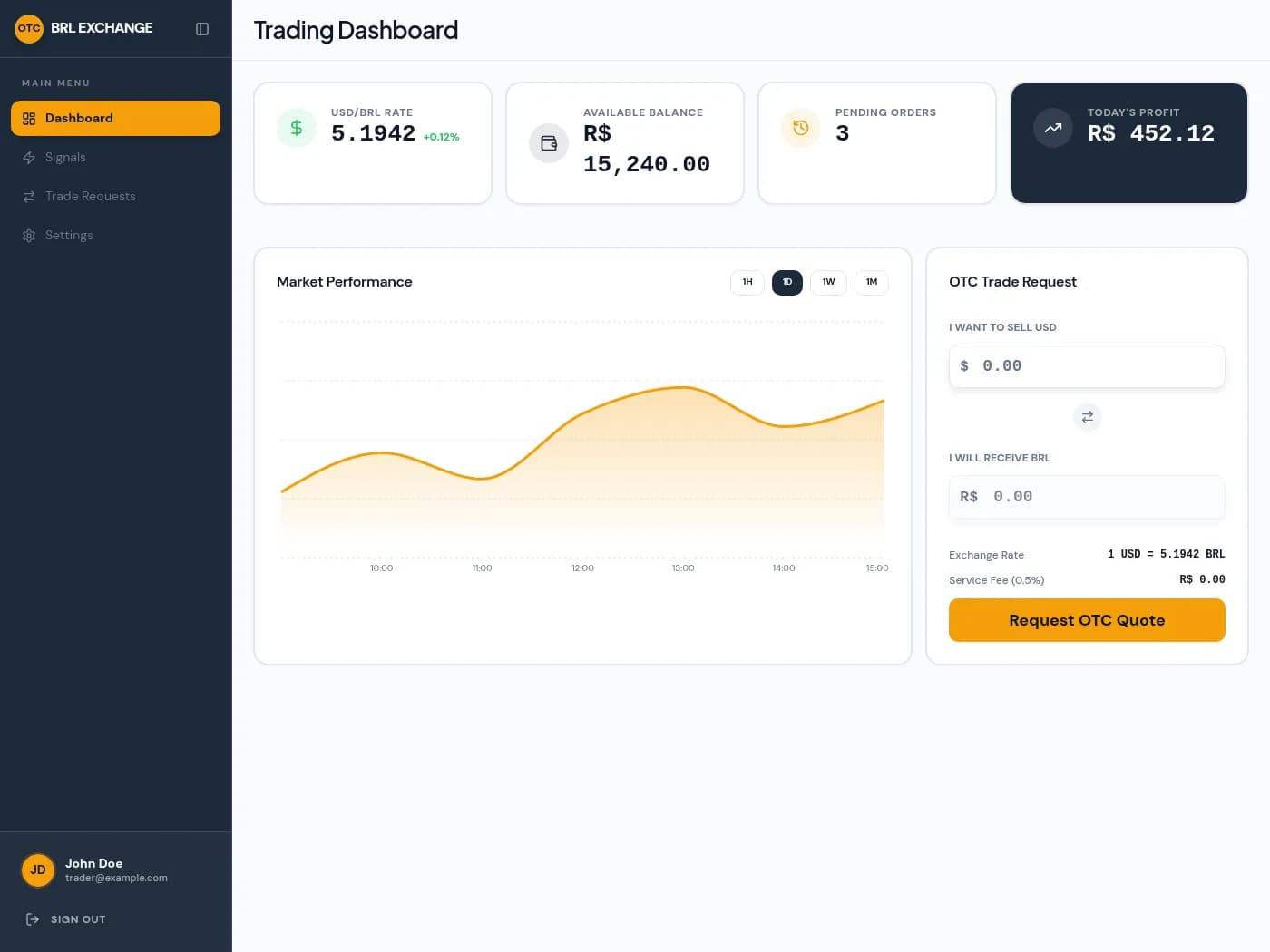OTC BRL Exchange