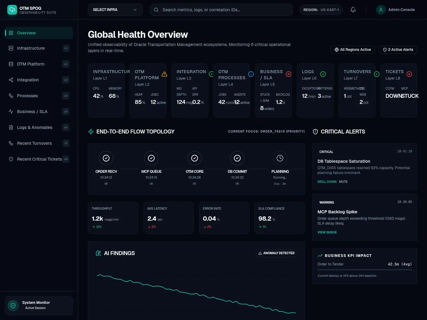 IMS OTM Observability Suite