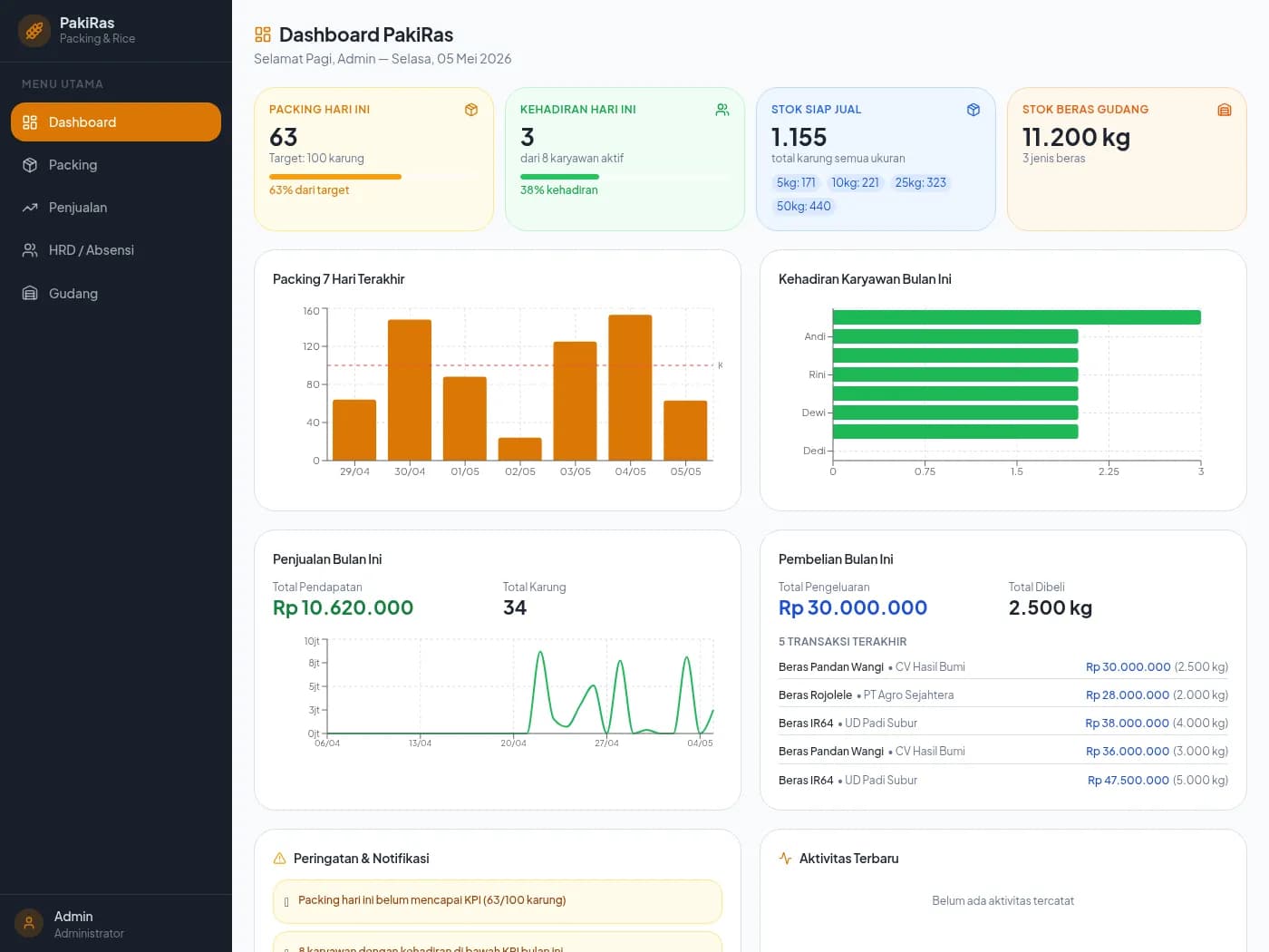 PakiRas Ops Dashboard