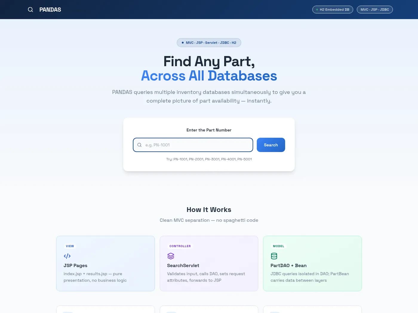 PANDAS Part Locator