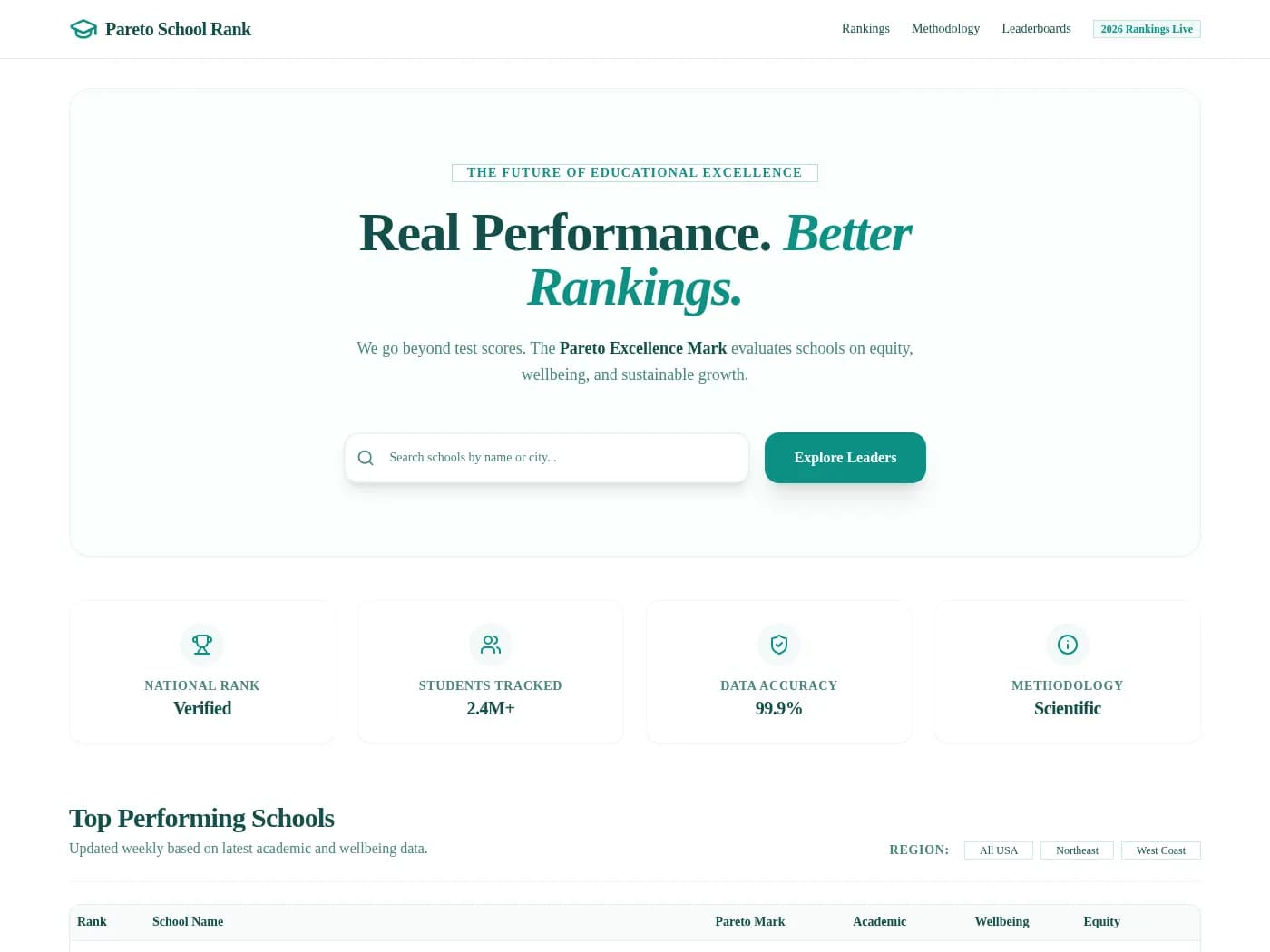 Pareto School Rankings