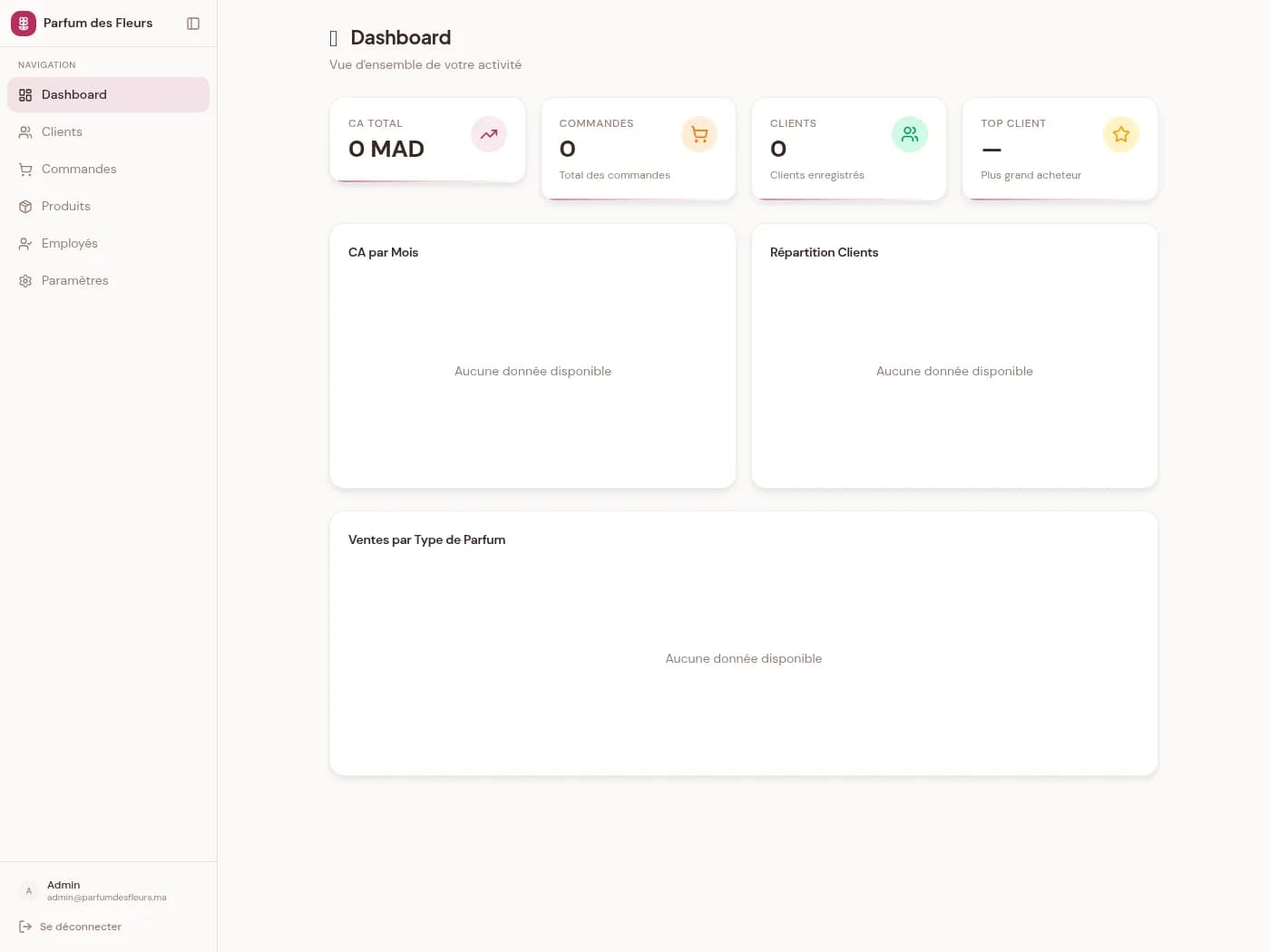 Parfum CRM Dashboard