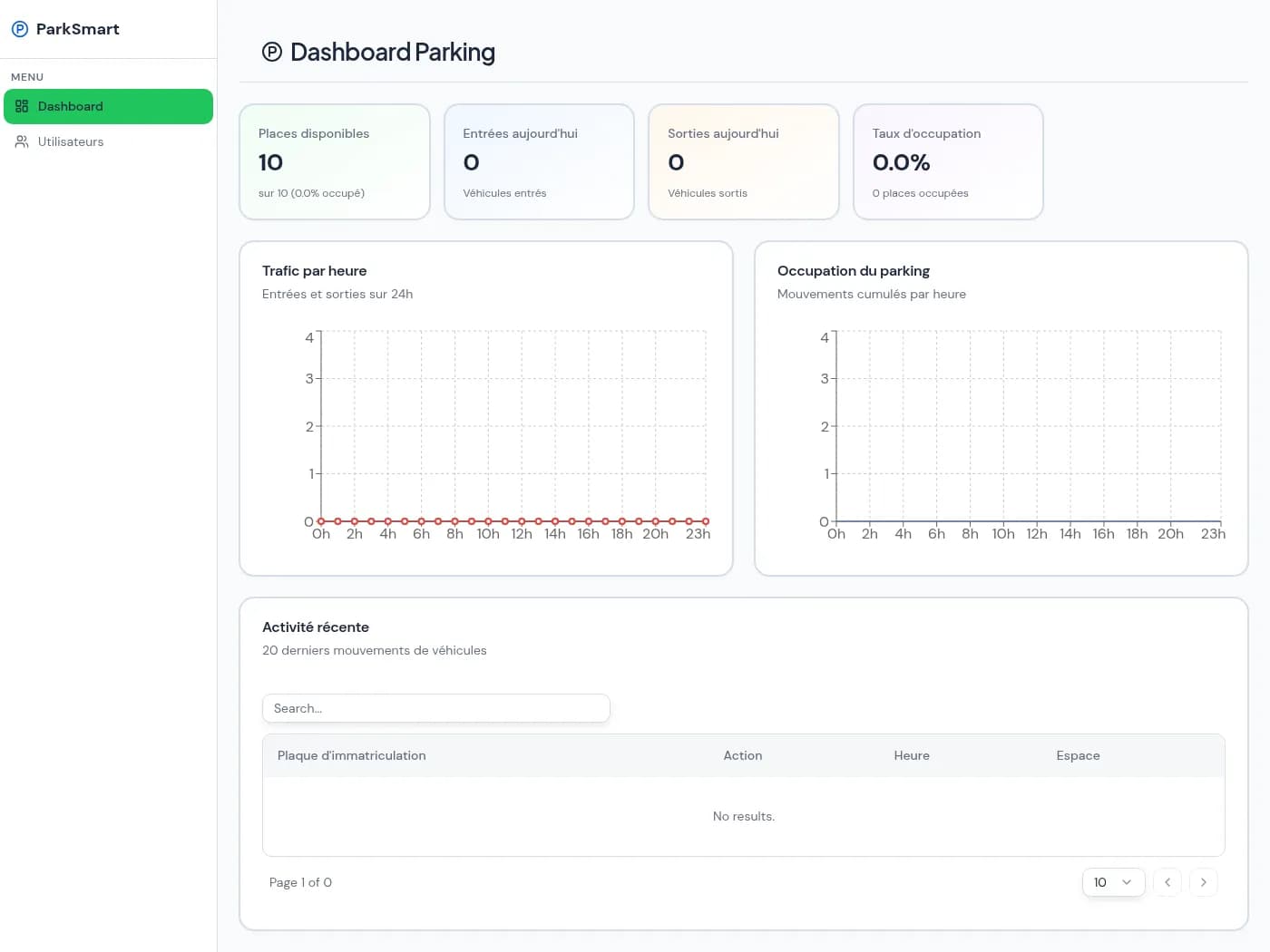 ParkSmart Dashboard