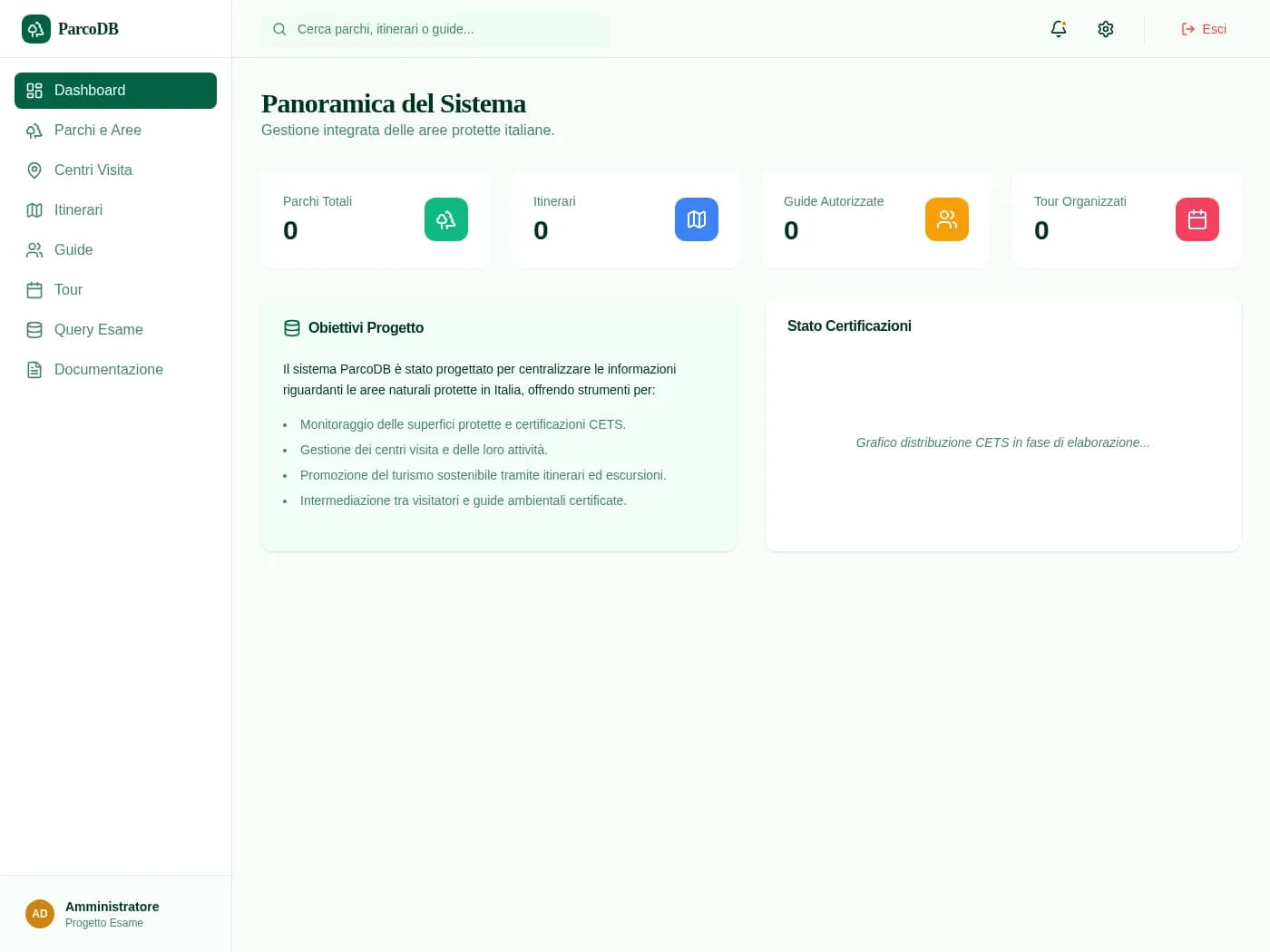 Protected Parks Database
