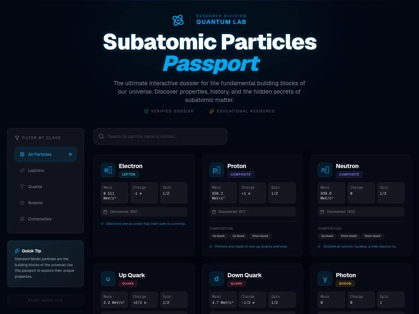 Subatomic Particles Passport