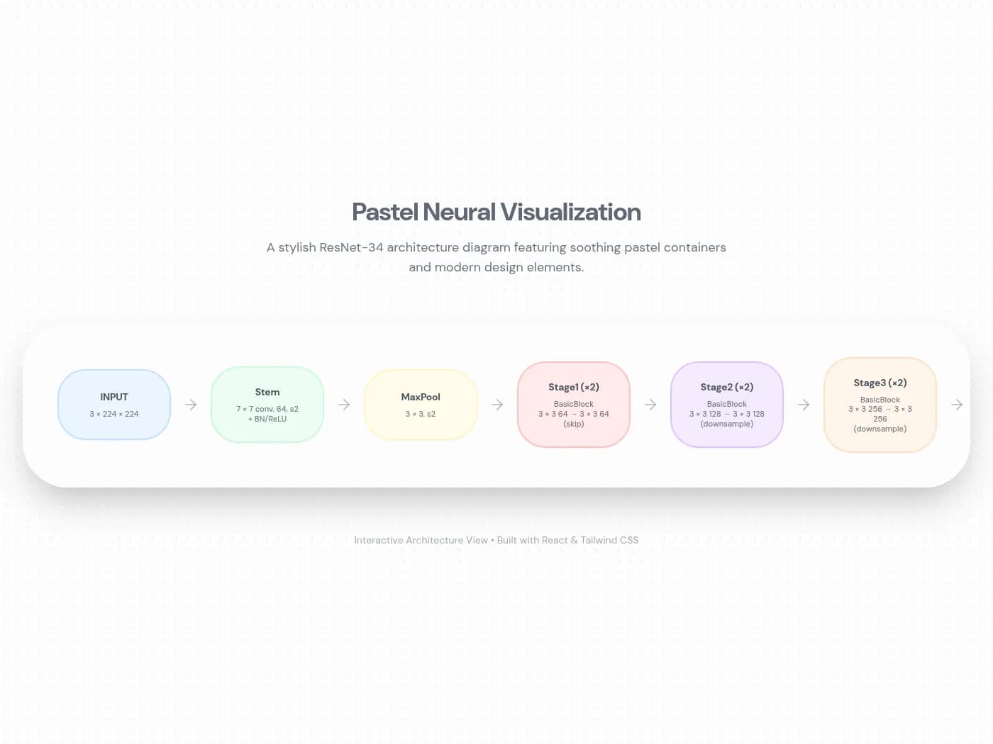 Pastel Box UI