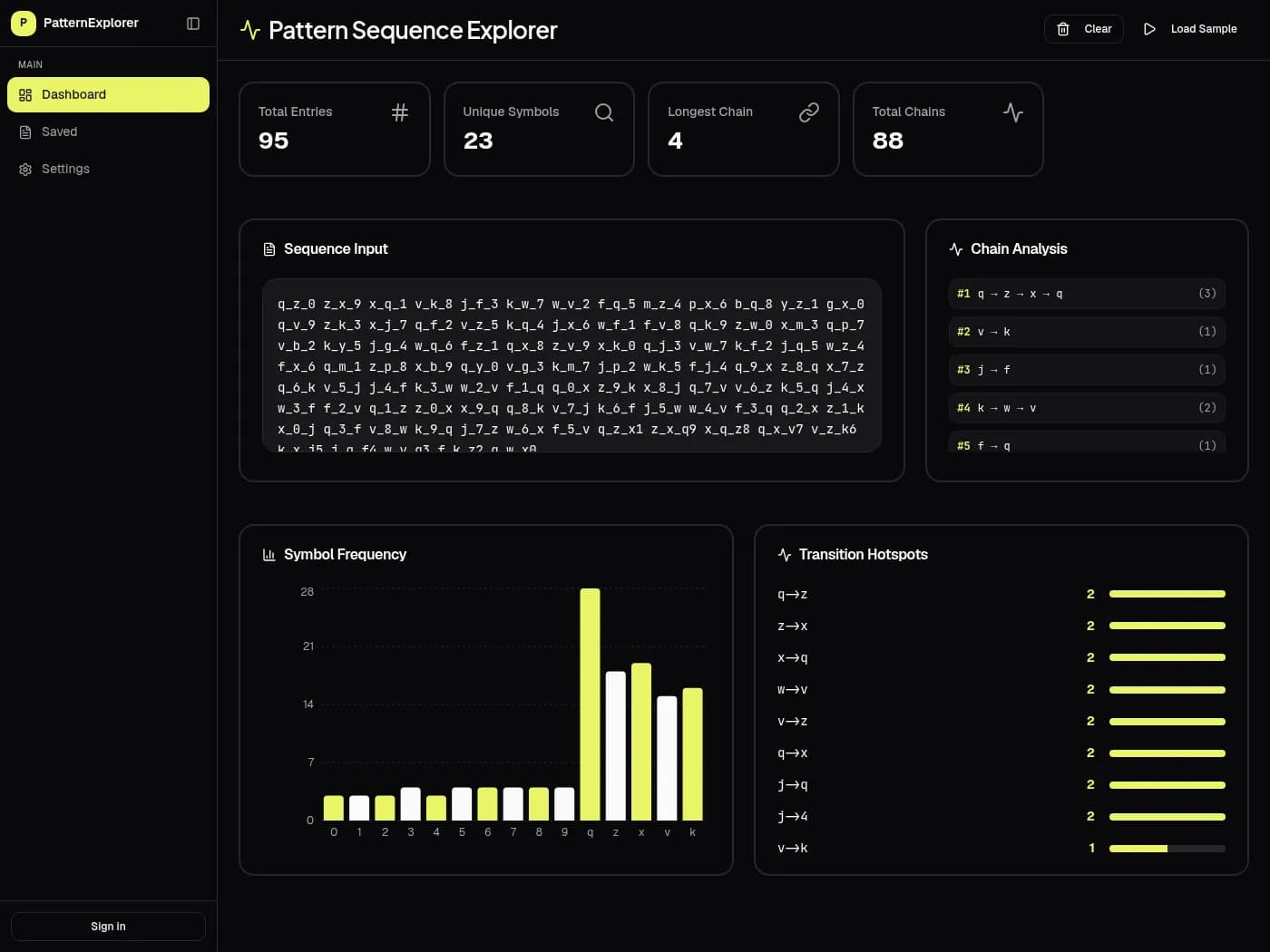 Pattern Sequence Explorer