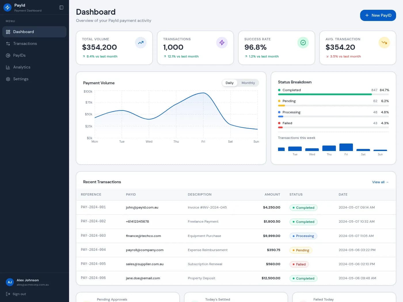 PayId Payment Dashboard