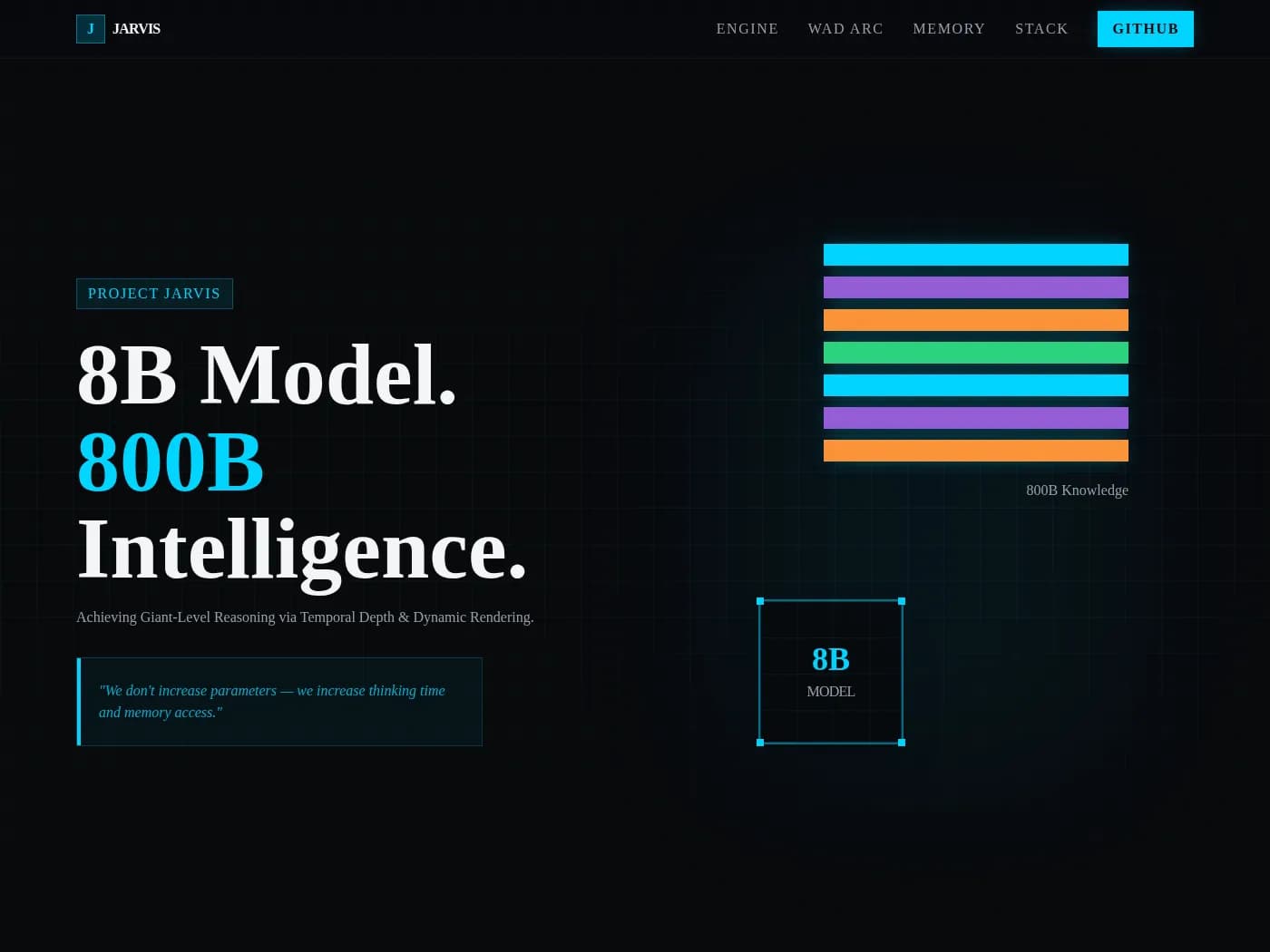 PDF-Based Site Builder