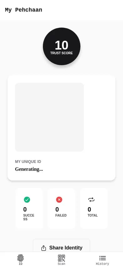 Pehchaan Trust Ledger