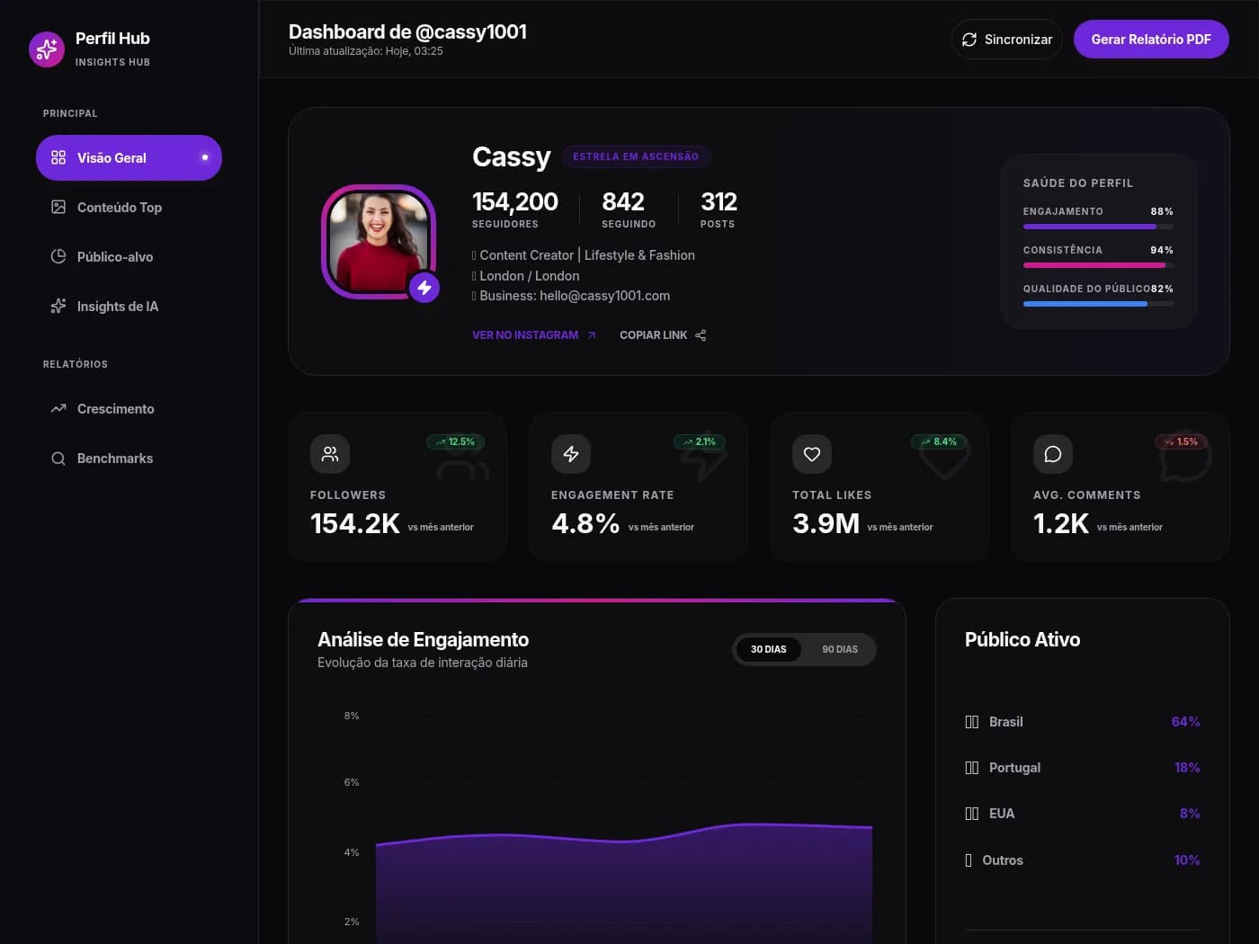 Perfil Insights Hub