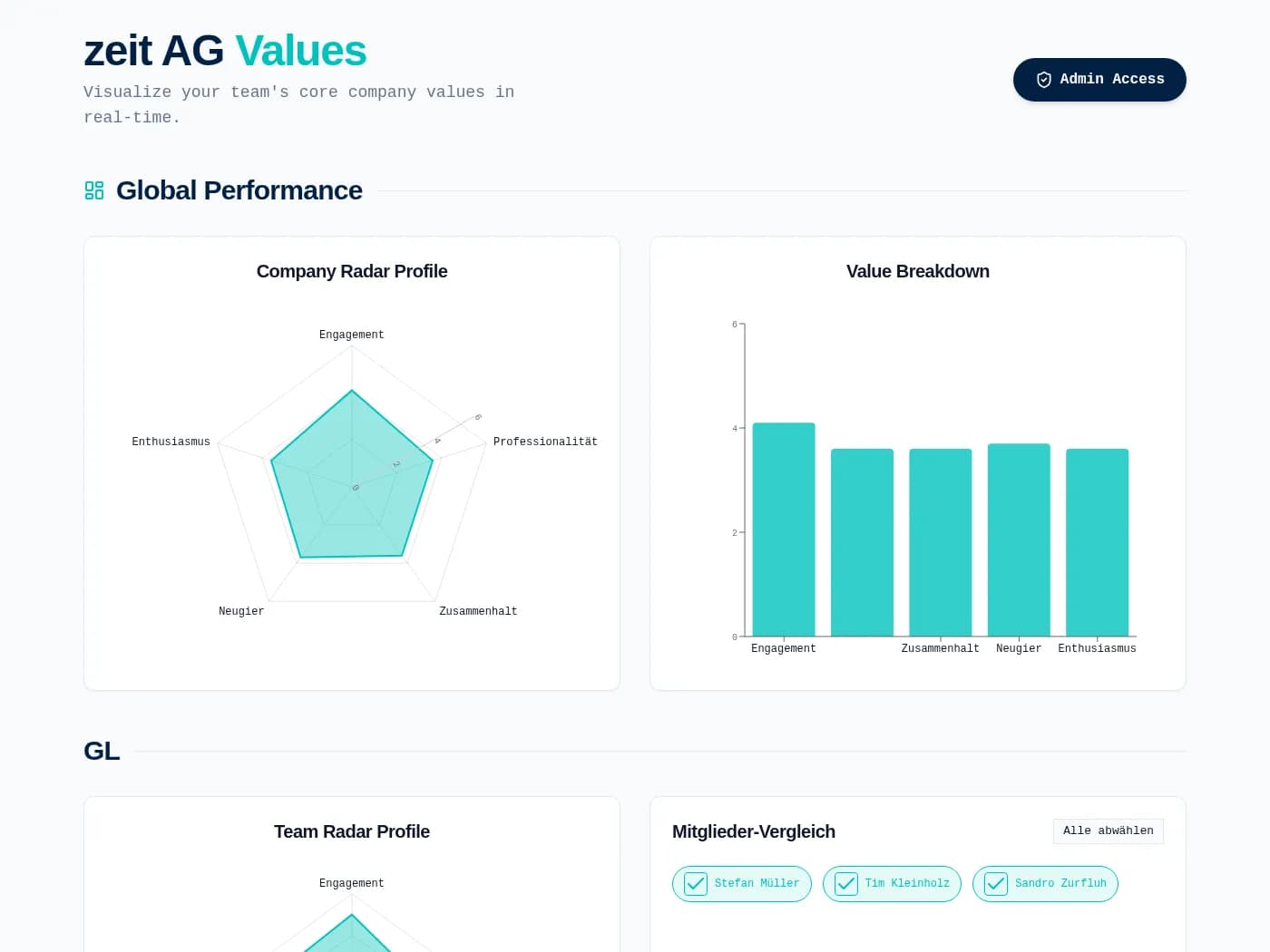 Values Dashboard