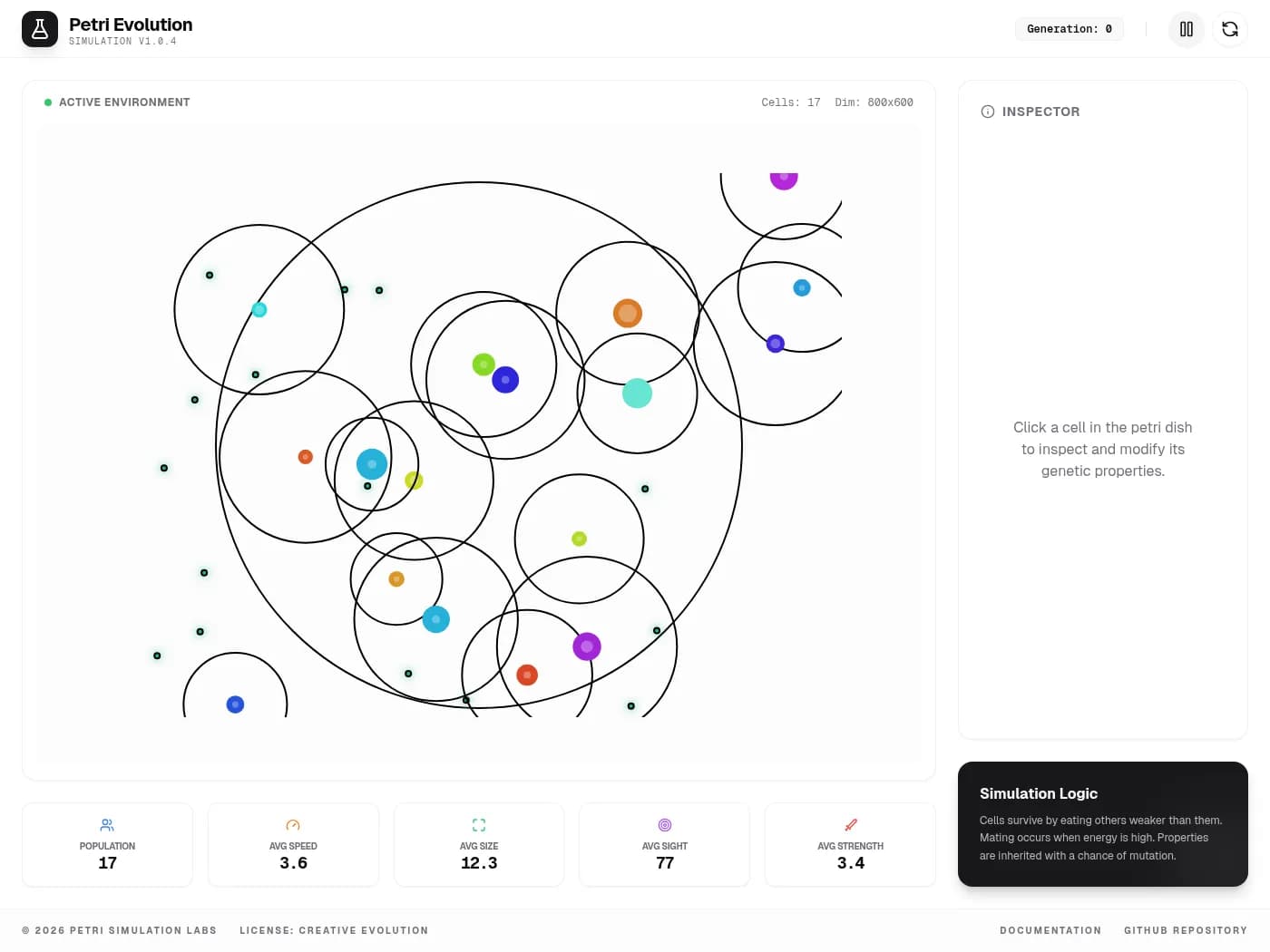 Petri Evolution Simulator