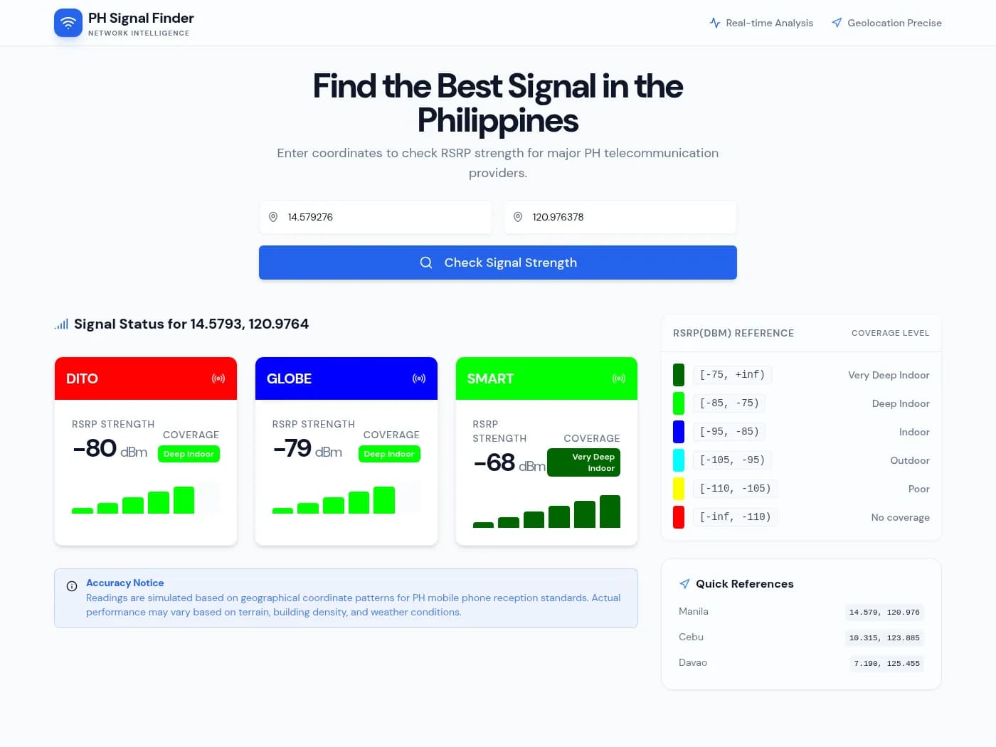 PH Signal Finder