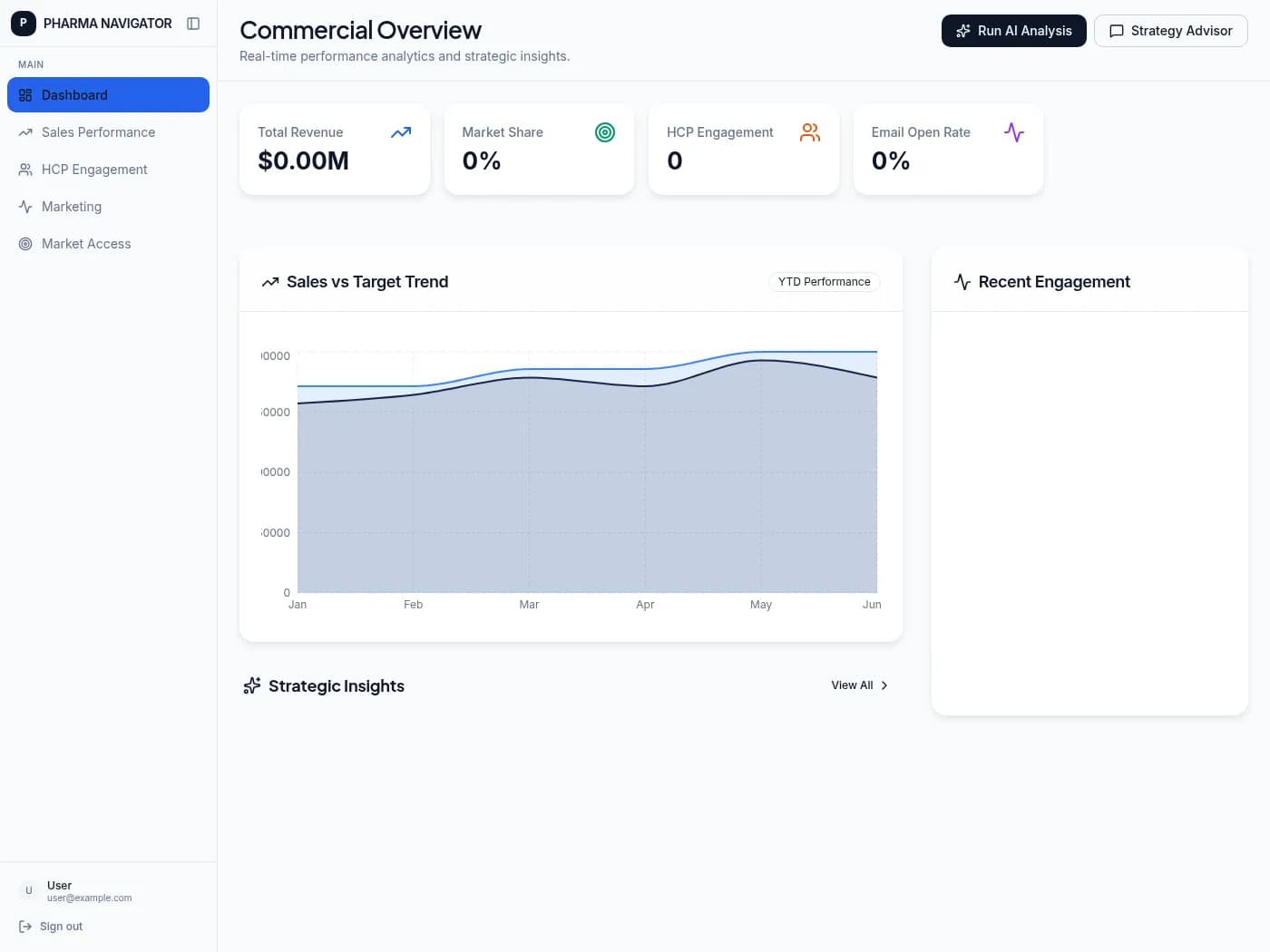 Pharma KPI Navigator