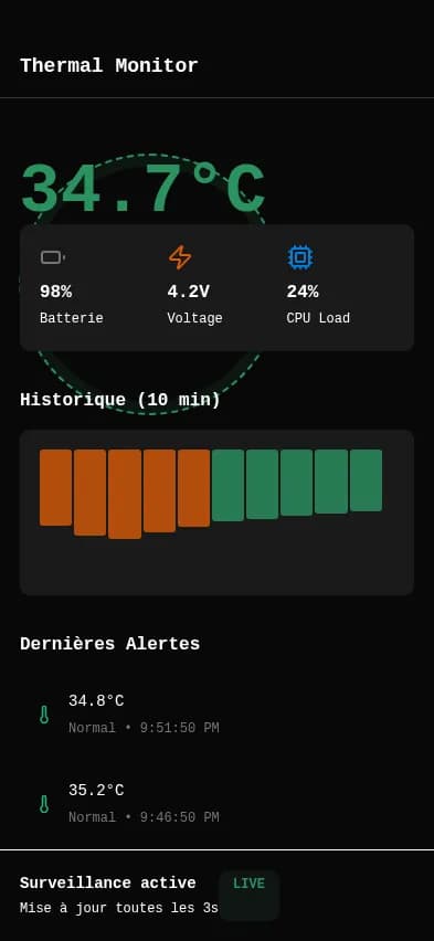 Real-Time Phone Temp