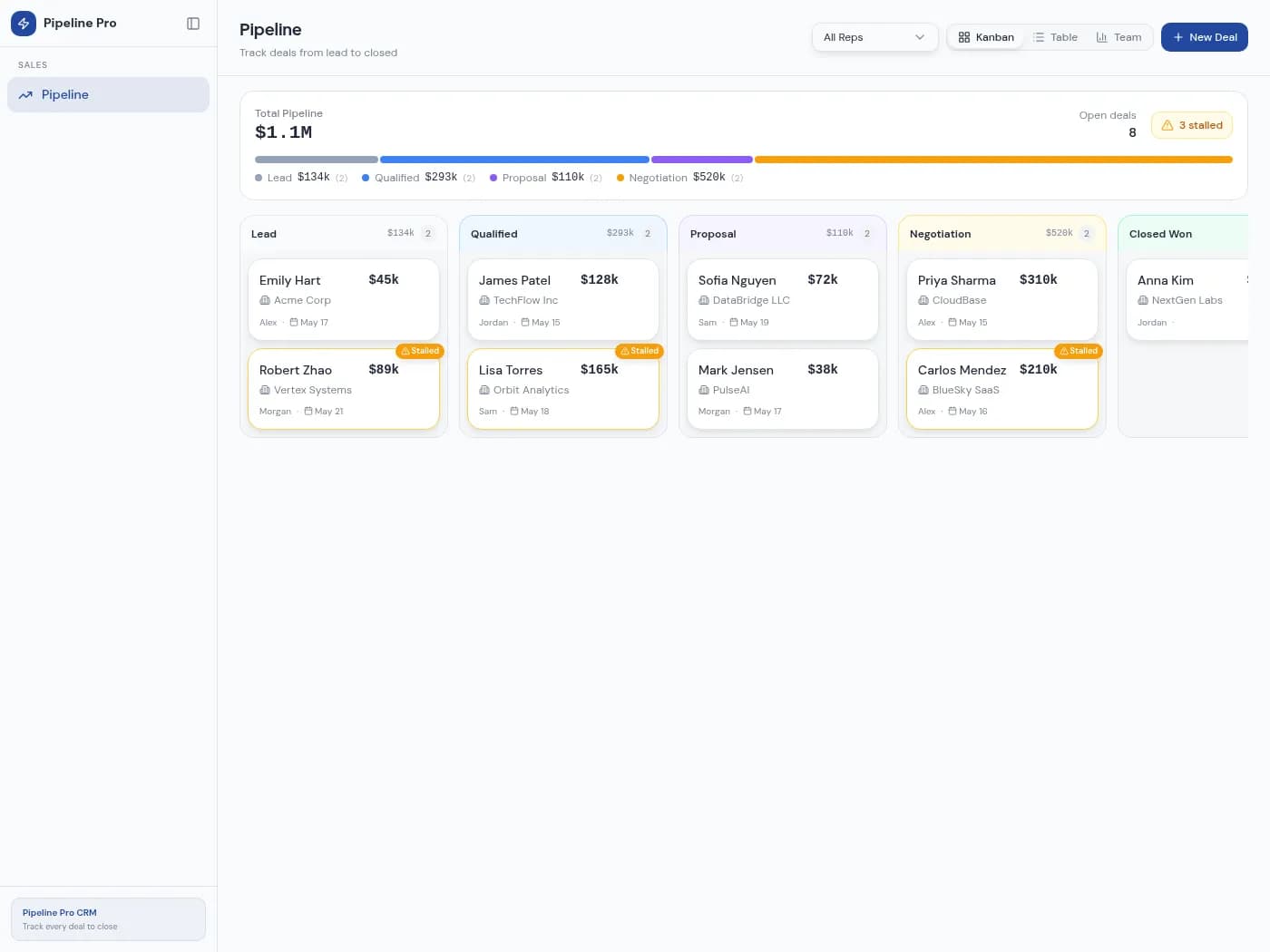 Pipeline Pro CRM