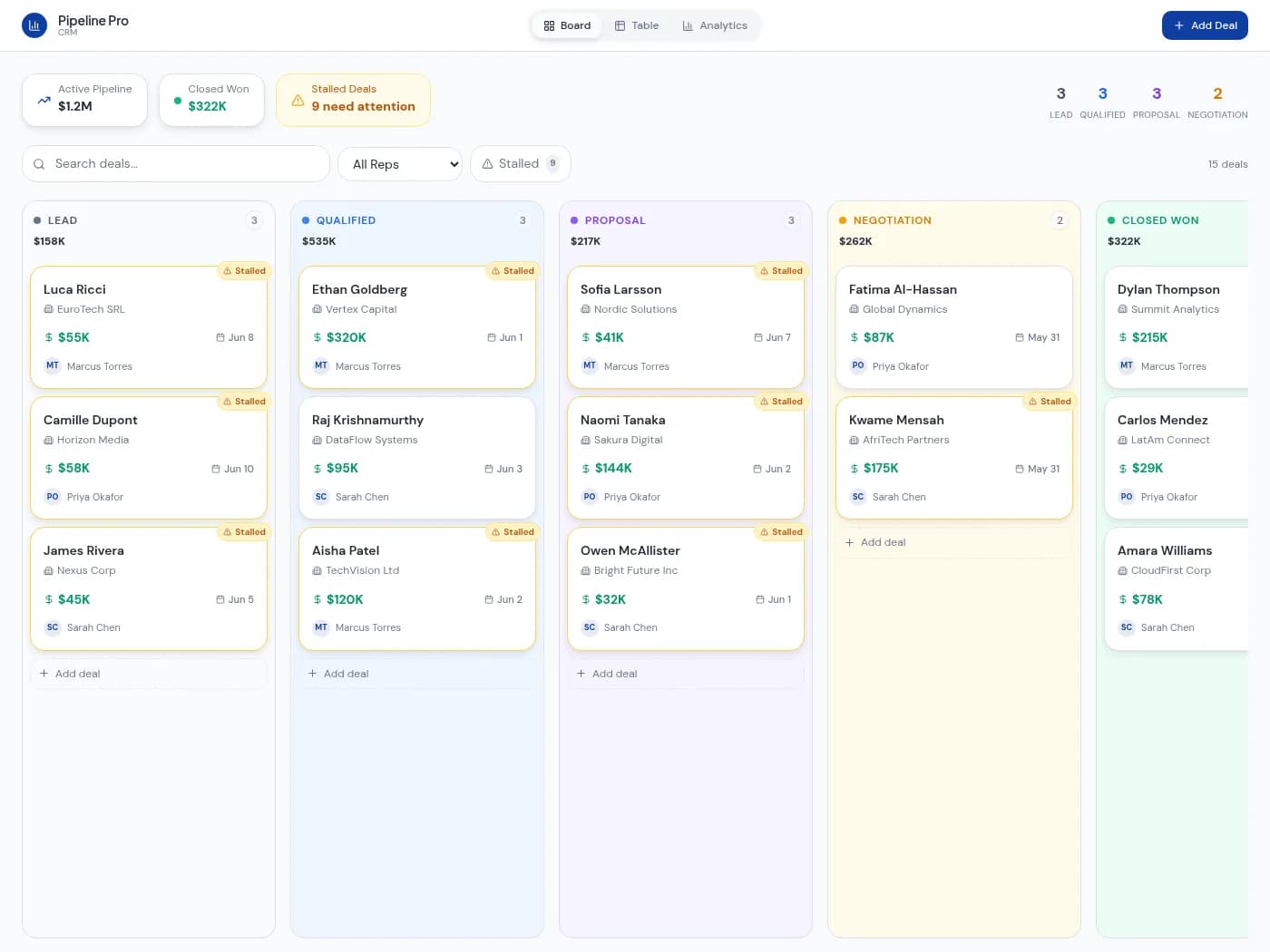 Pipeline Pro CRM