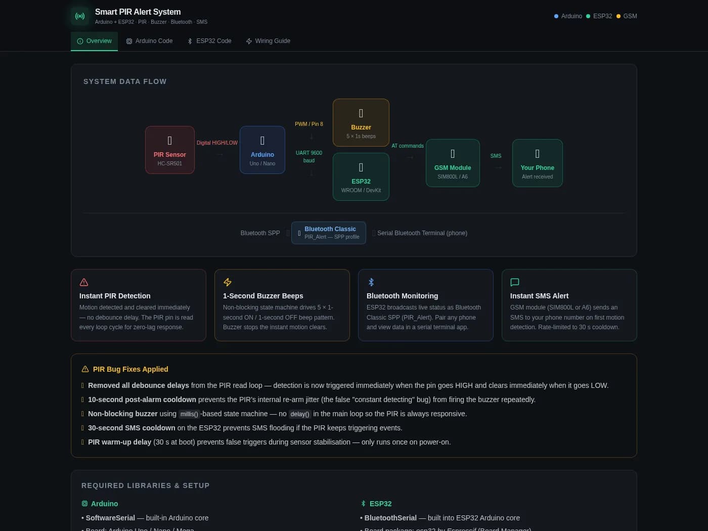 Smart PIR Alert System