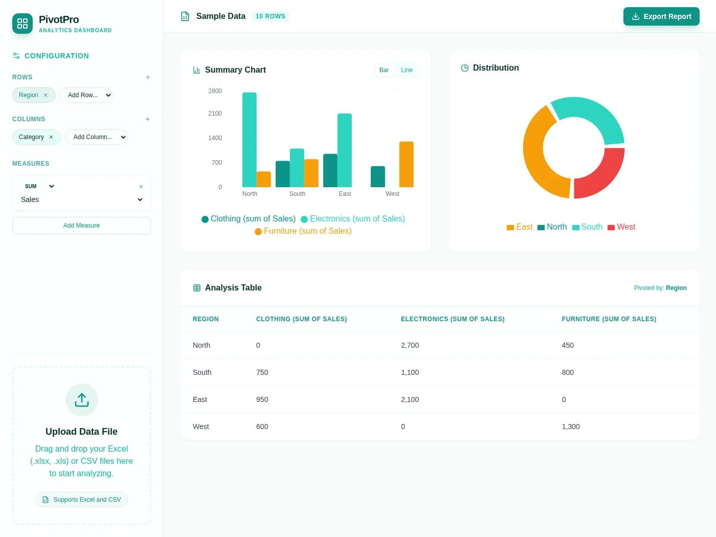 Pivot Dashboard Pro