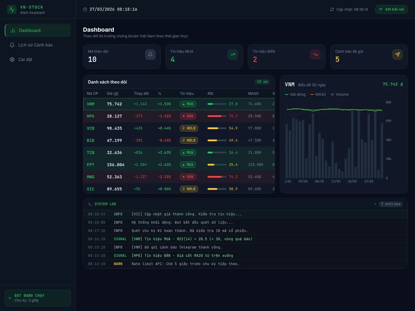 Vnstock