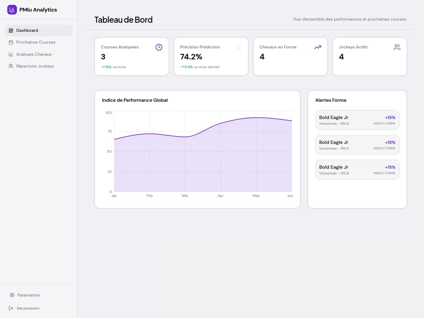 PMIu Course Analytics