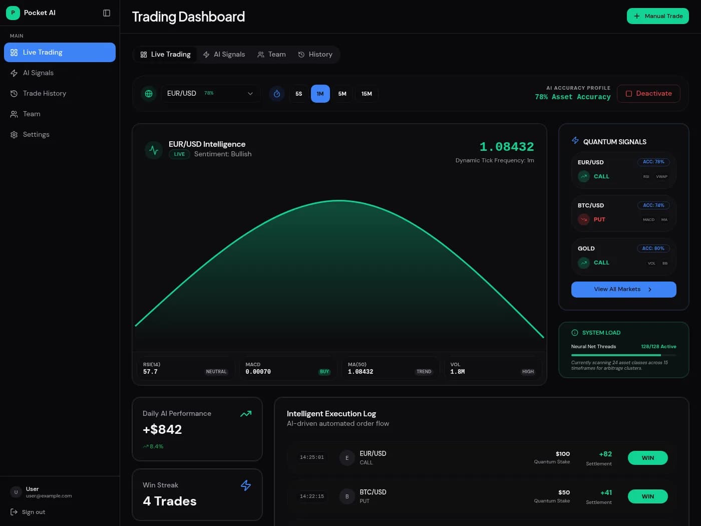 Pocket Option AI Bot
