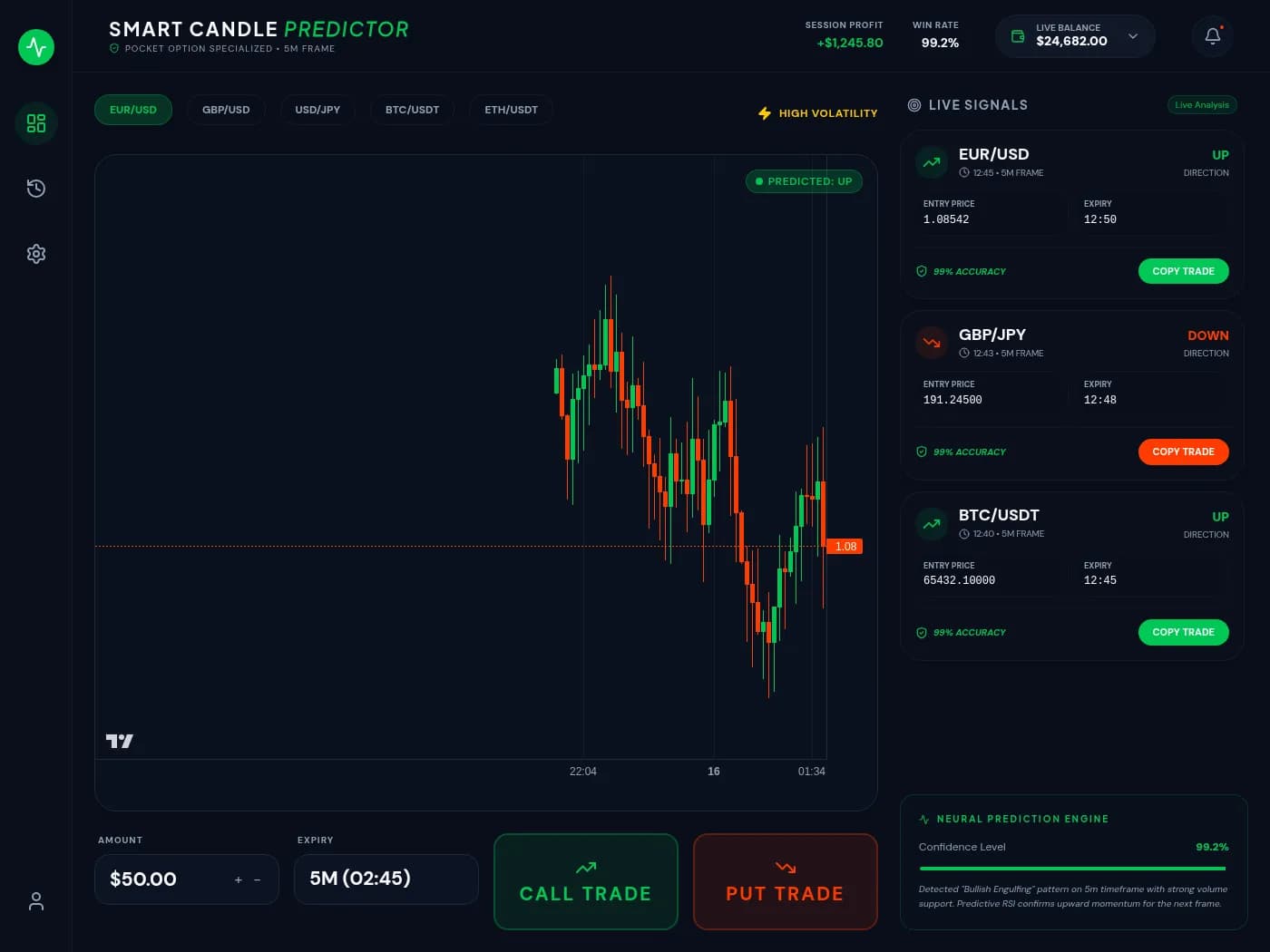 Smart Candle Predictor