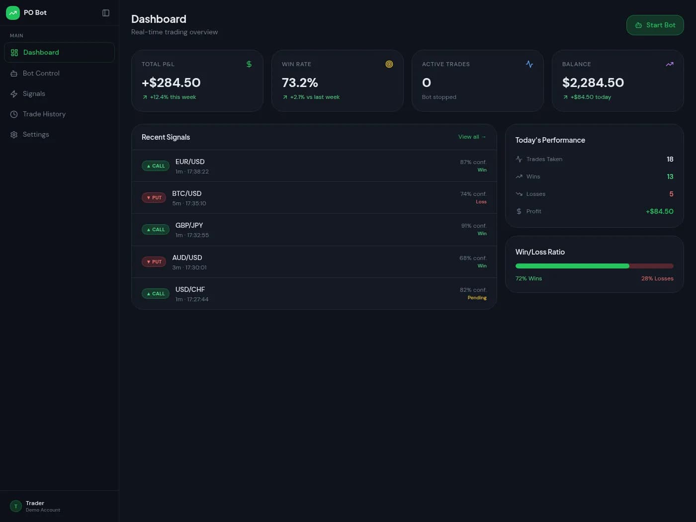 Pocket Option Bot