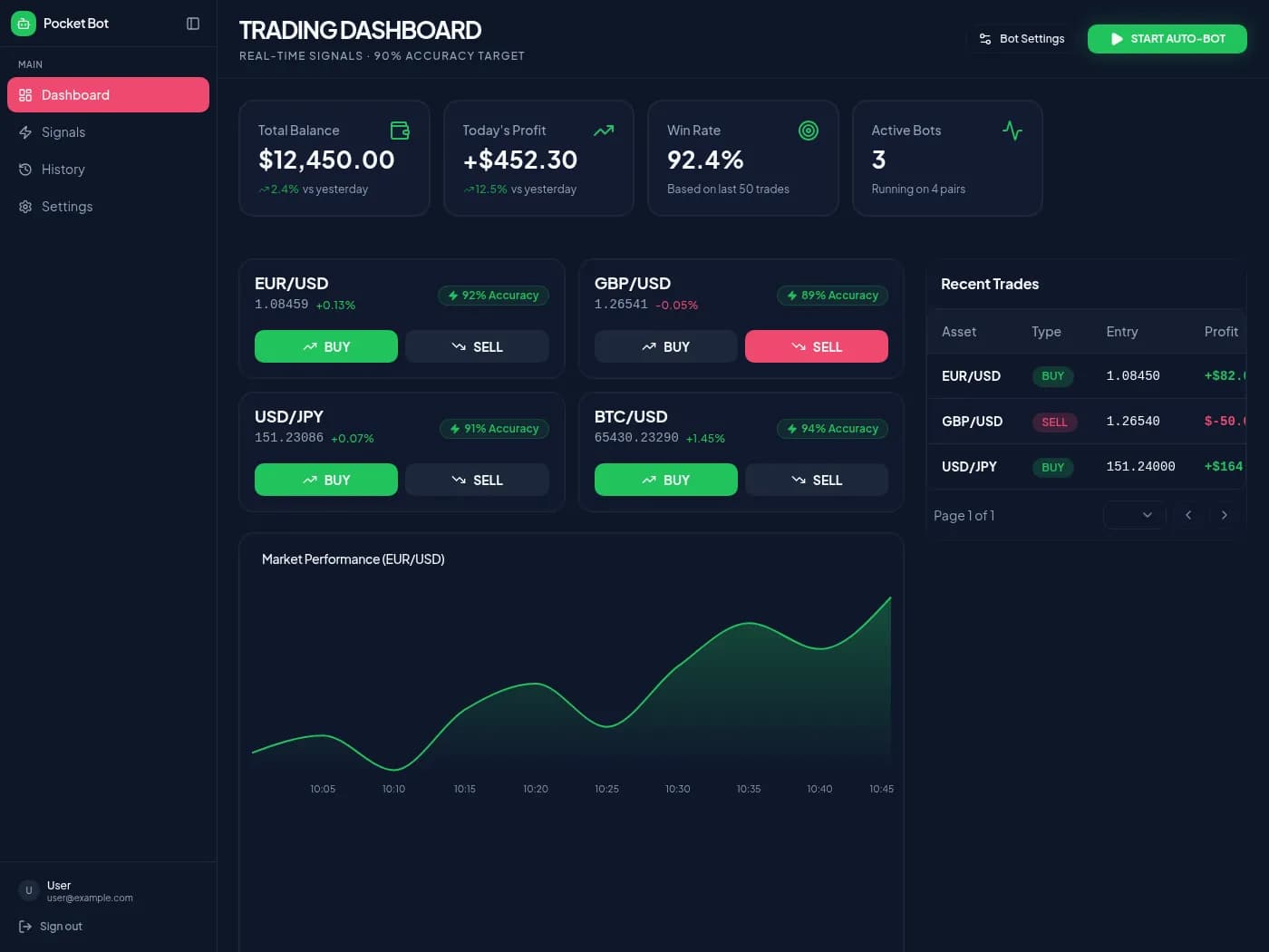 Pocket Option Bot