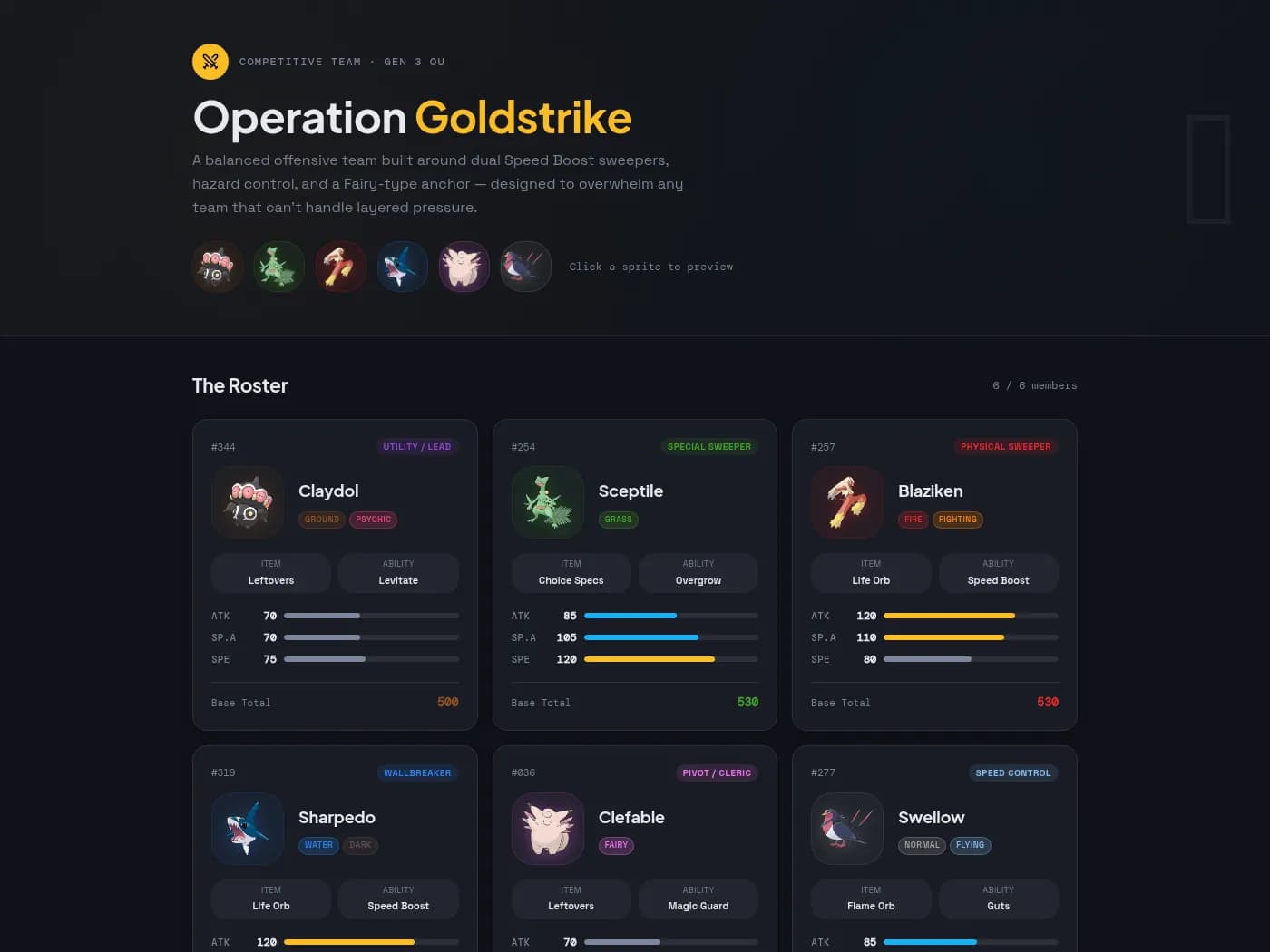 Pokémon Team Builder