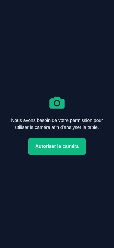 PokerAI Table Bot