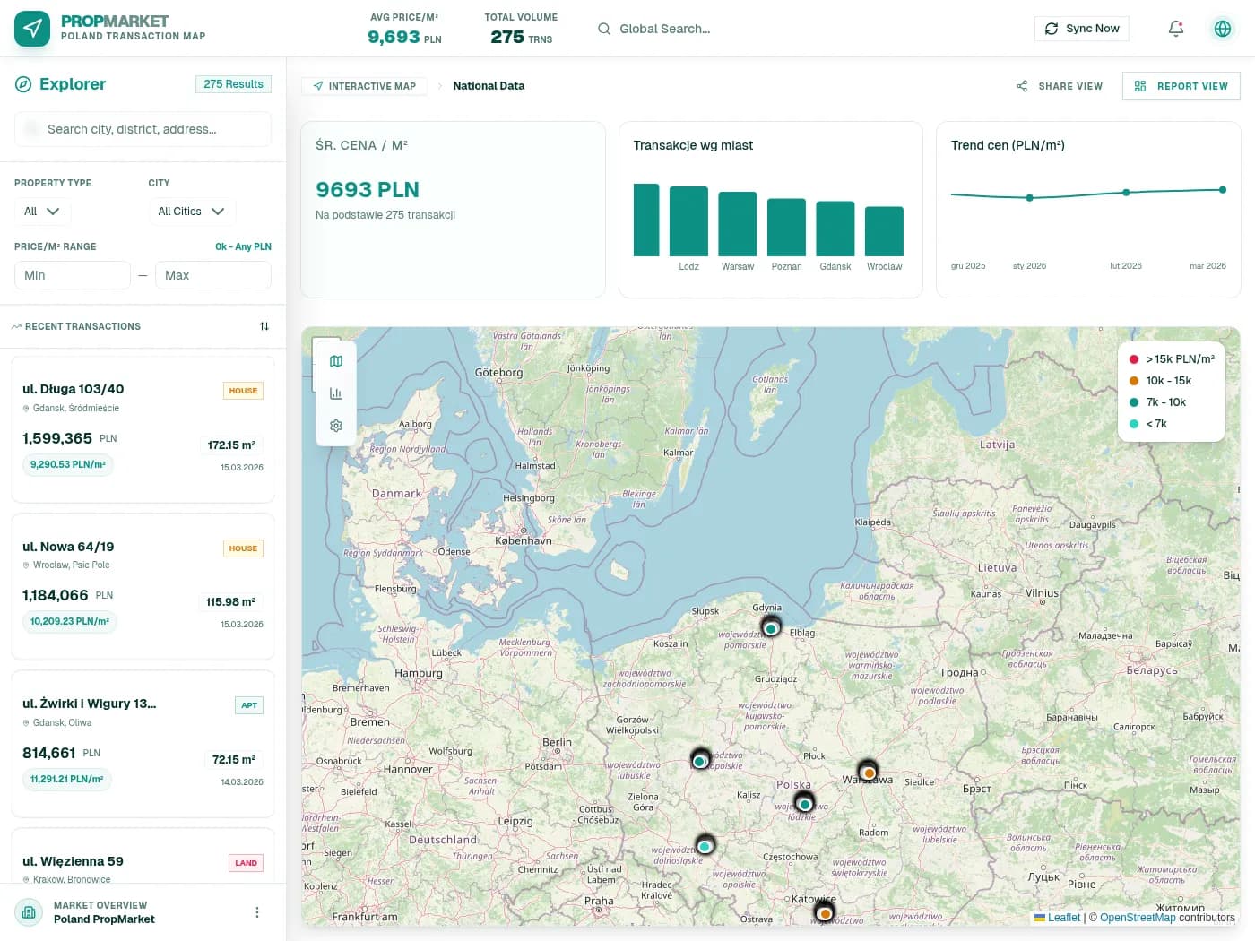 Poland PropMarket Map