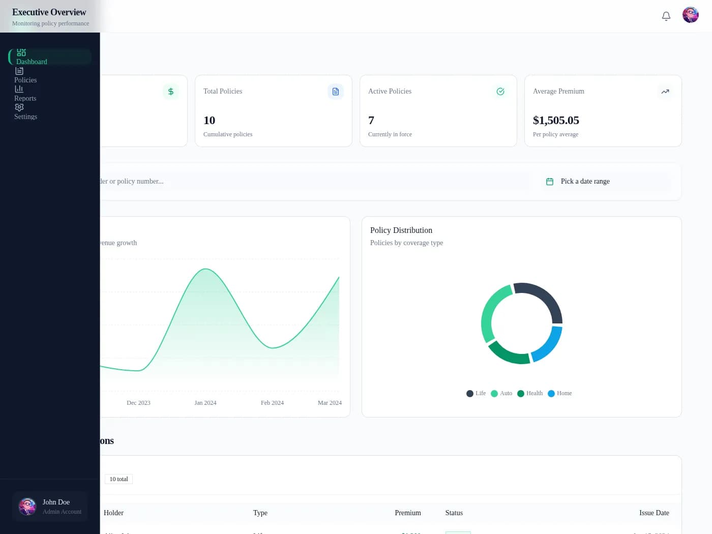Policy Insights Dashboard