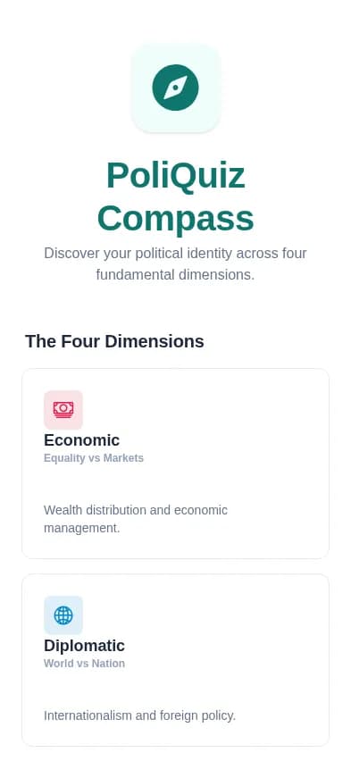 PoliQuiz Compass