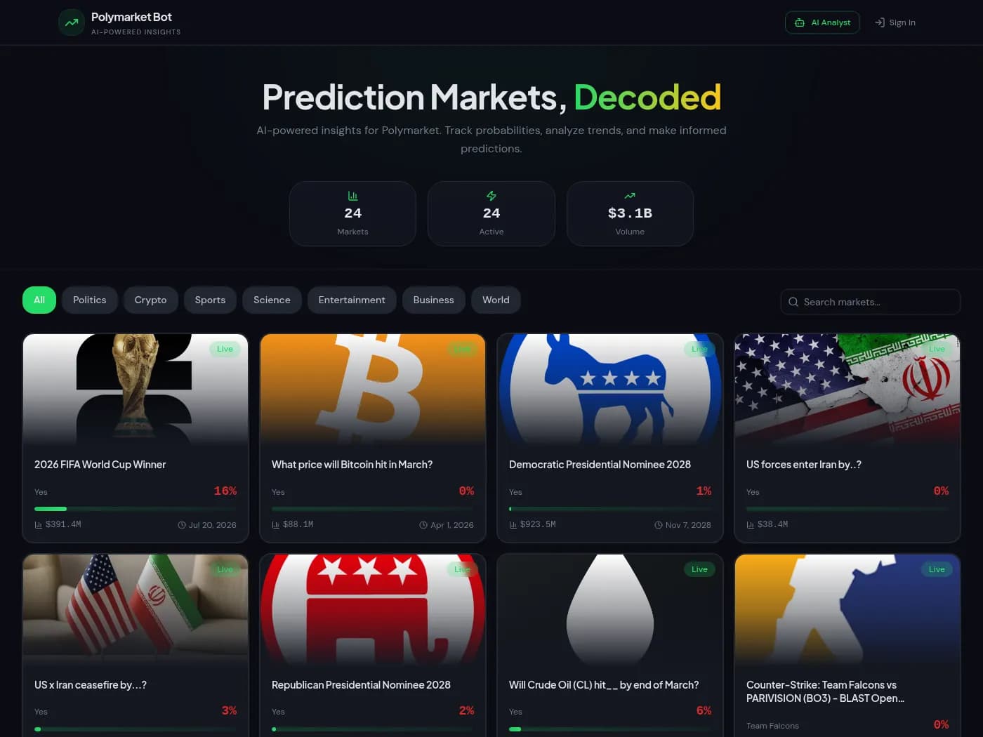 Polymarket Insights Bot