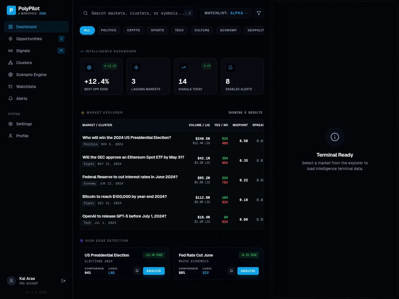 PolyPilot Trading Terminal