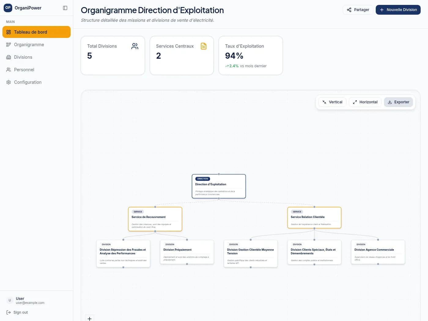 OrganiPower Flowchart