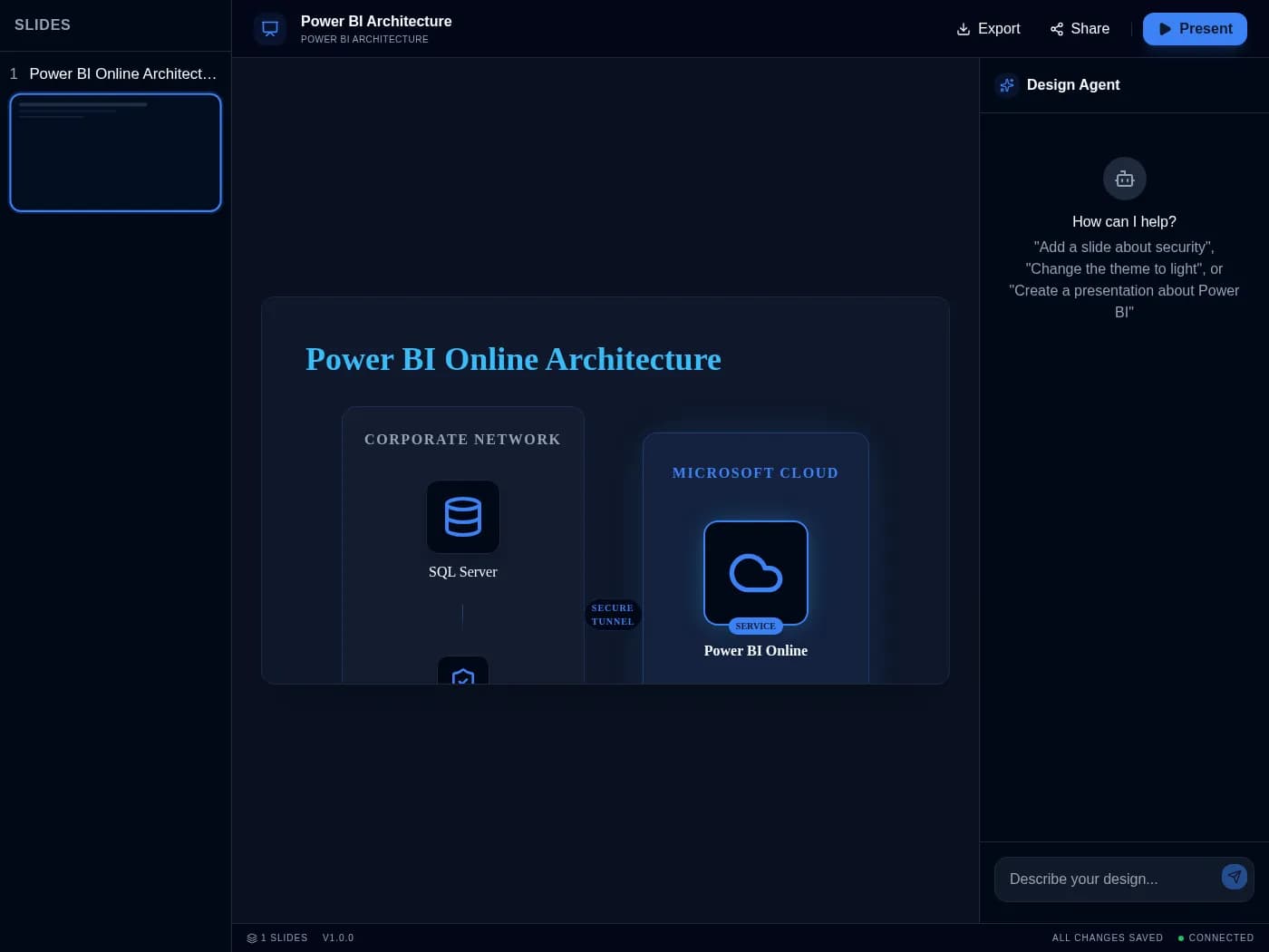 Power BI Architecture Slide