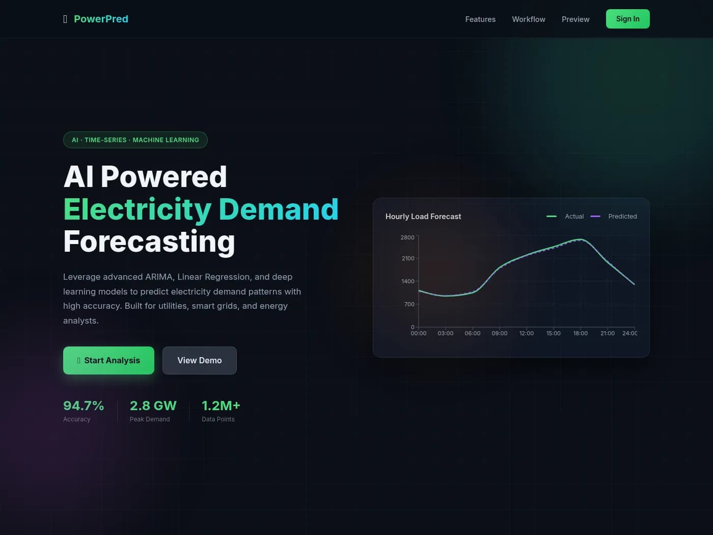 PowerPred Dashboard