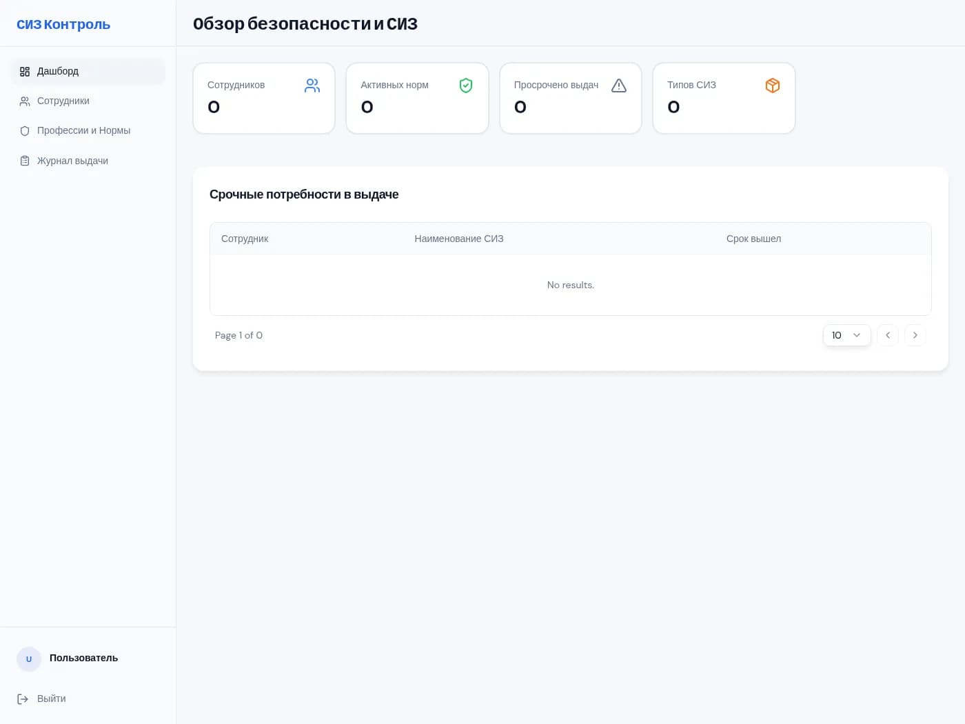 PPE Distribution Tracker