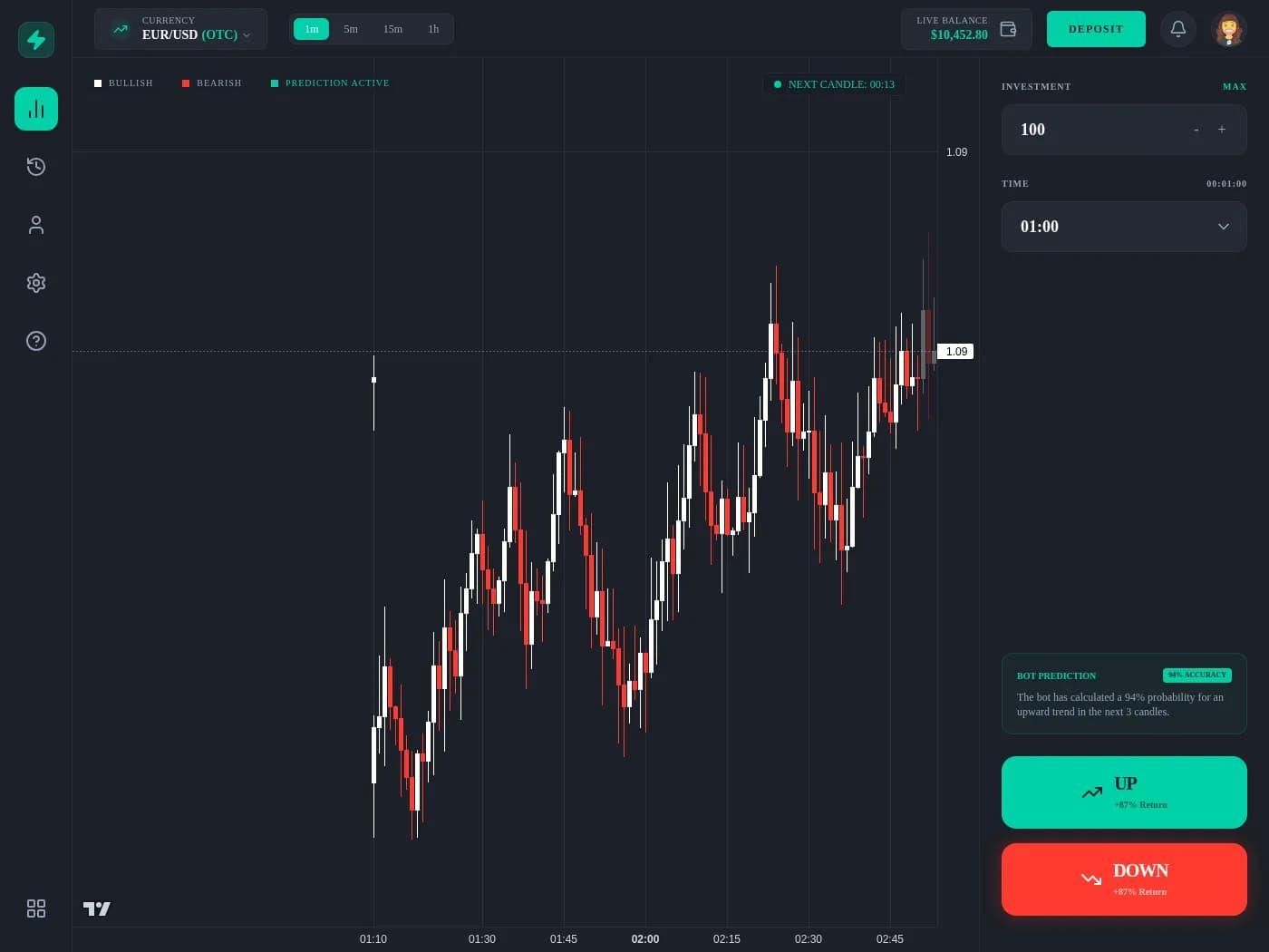 Quotex Predictive Bot UI